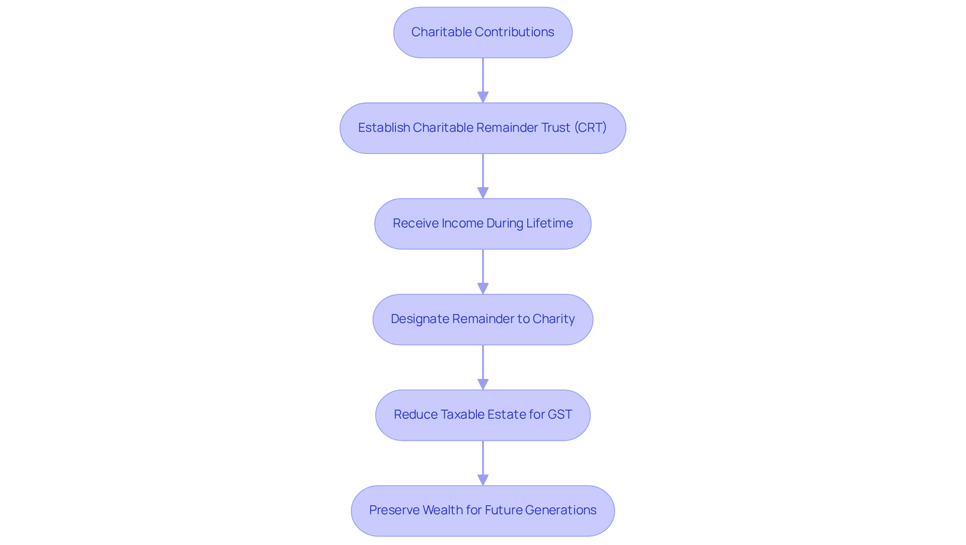10 Generation Skipping Tax Examples Every Young Family Should Know ...