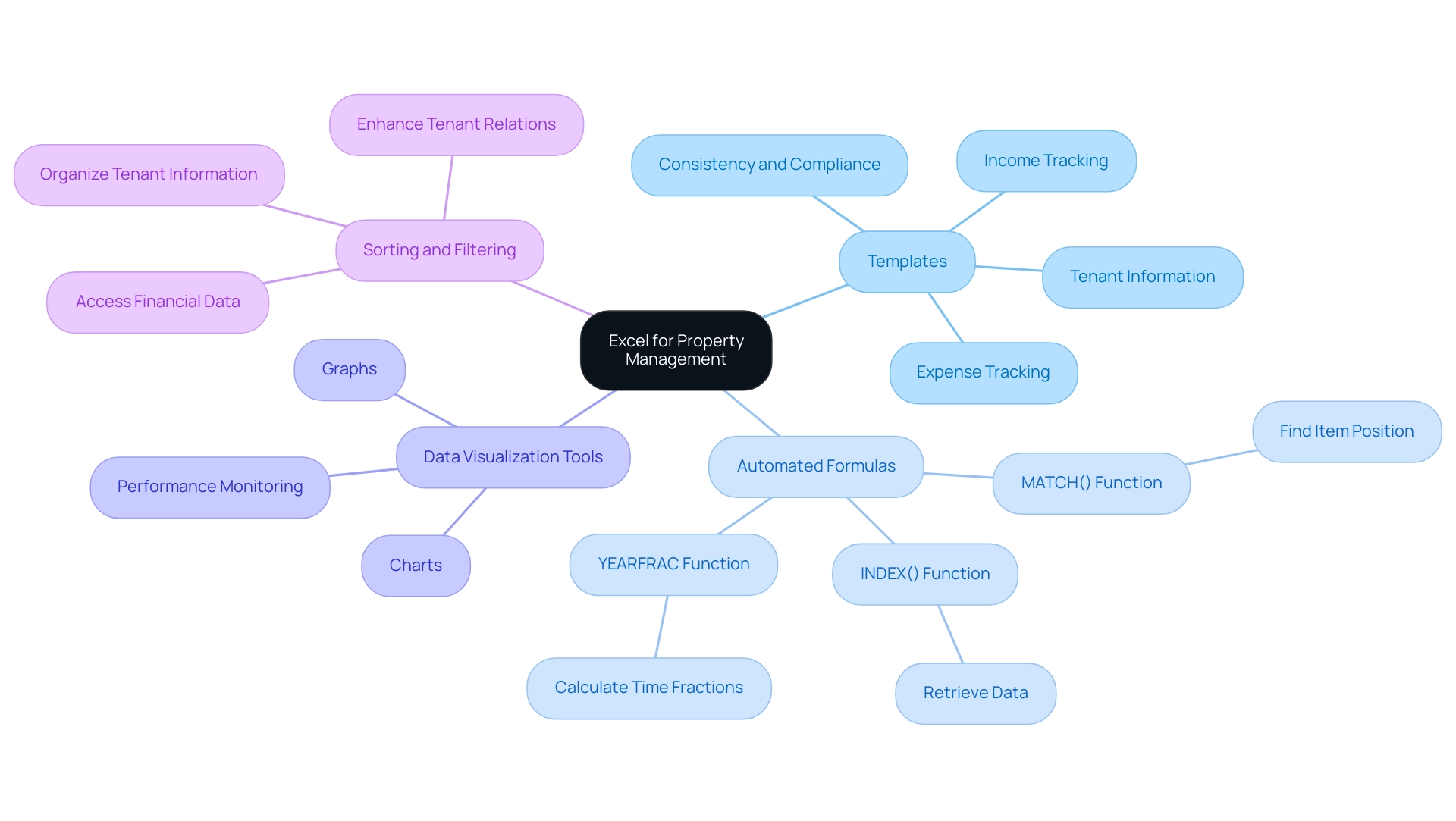 How to Use Rental Property Management Excel Software: A Step-by-Step ...