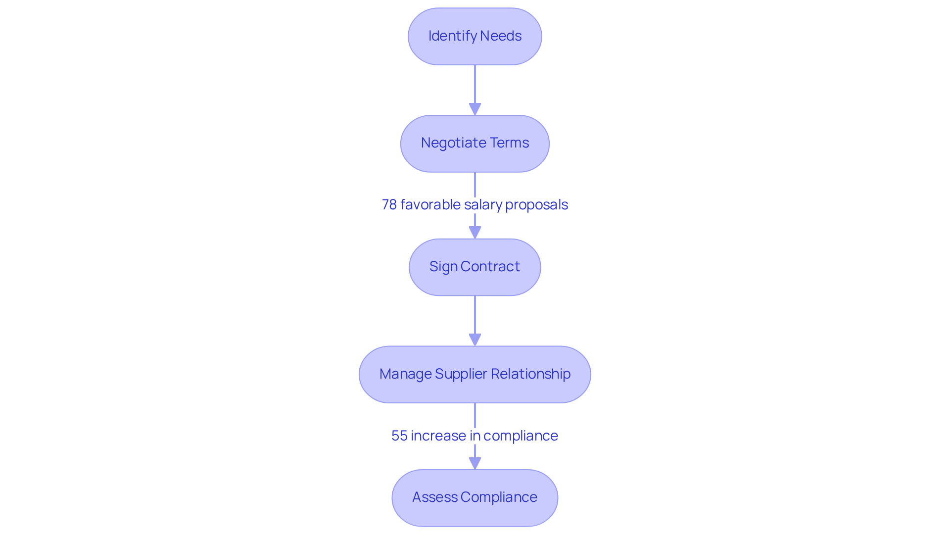 10 Key Purchasing Job Titles in the Hierarchy You Should Know - Techneeds