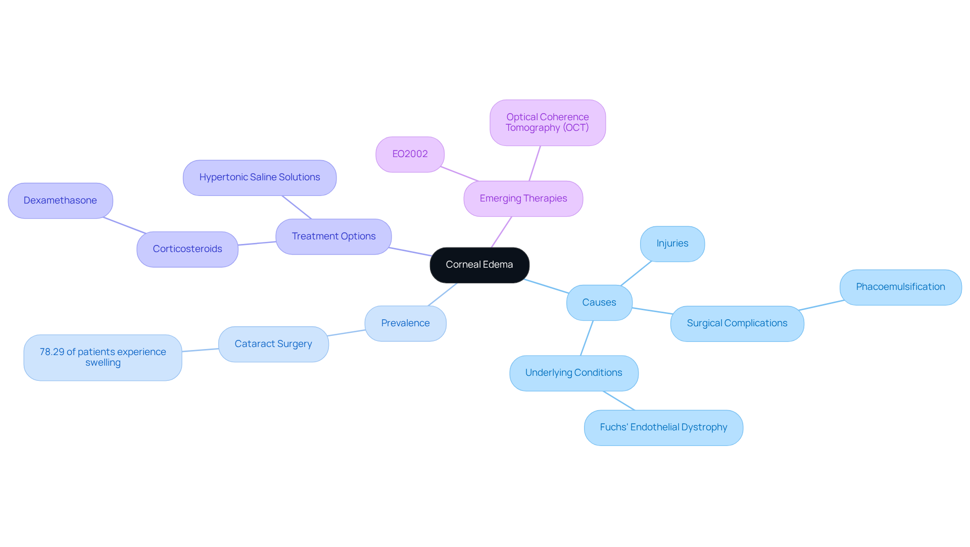 What Does Corneal Edema Look Like? Symptoms and Causes Explained ...