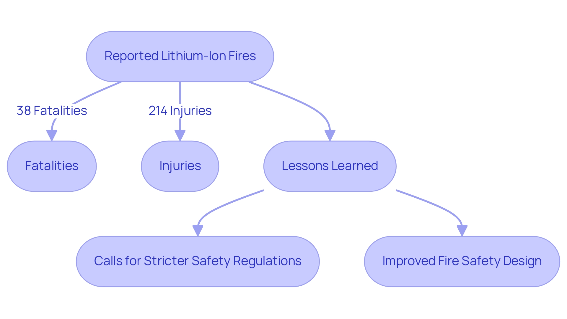 What Is Fire Safety Design for Battery Plants? Understanding the Essentials