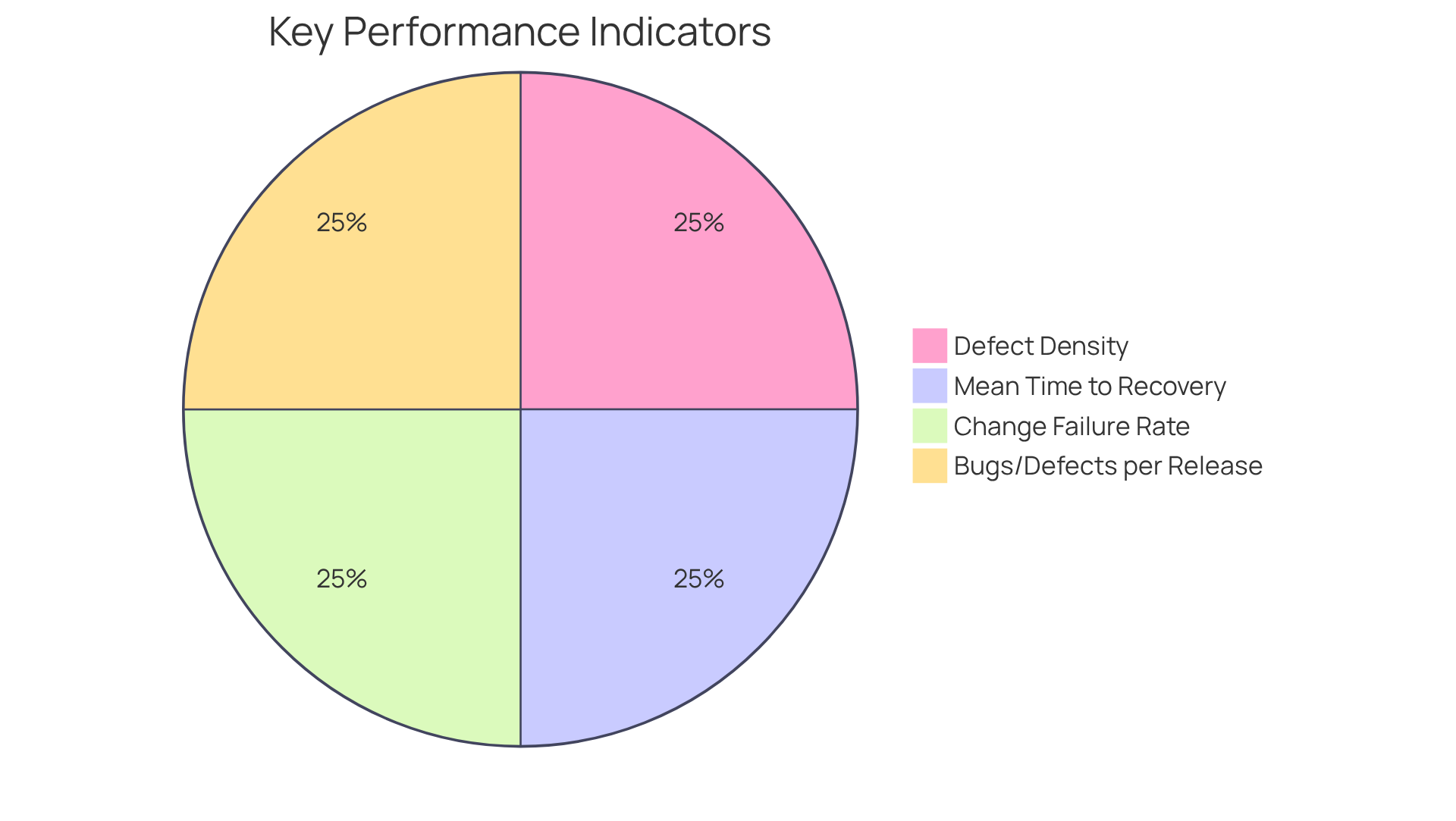 Each slice of the pie represents a key performance indicator (KPI) that helps hedge funds evaluate their software testing practices. The size of each slice shows how significant that KPI is in the overall assessment - larger slices indicate more critical metrics. Each slice of the pie represents a key performance indicator (KPI) that helps hedge funds evaluate their software testing practices. The size of each slice shows how significant that KPI is in the overall assessment - larger slices indicate more critical metrics.