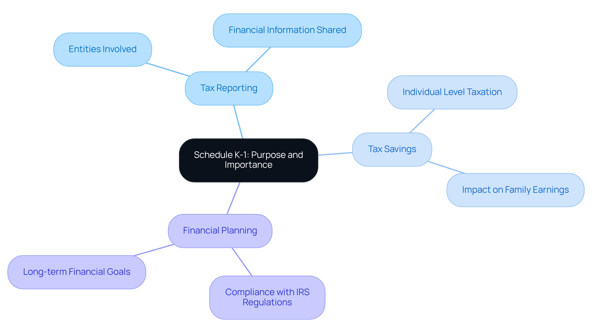 K1 Explained: Understanding Structure, Tax Implications, and Common ...