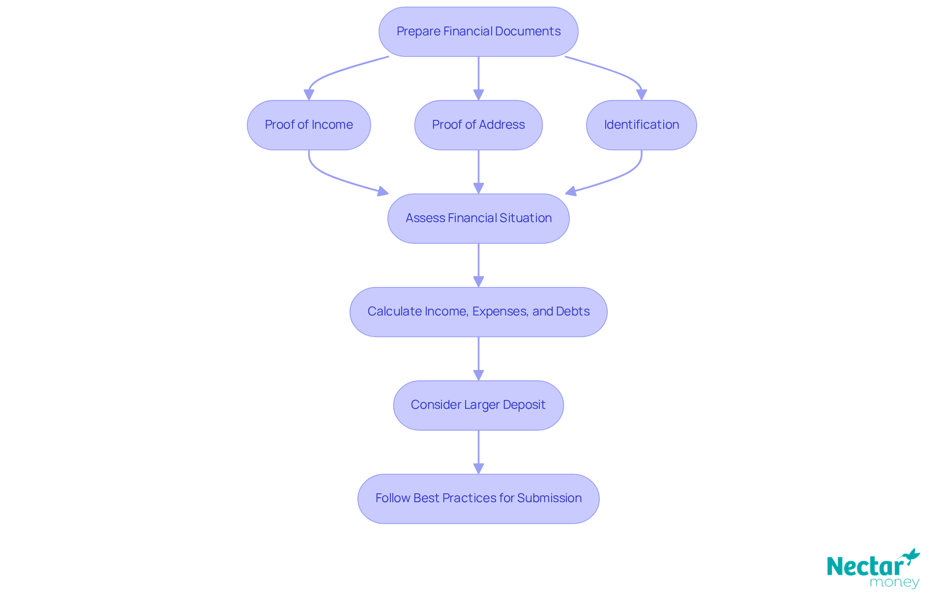 Secure Car Finance in Auckland with Bad Credit: A Step-by-Step Guide ...