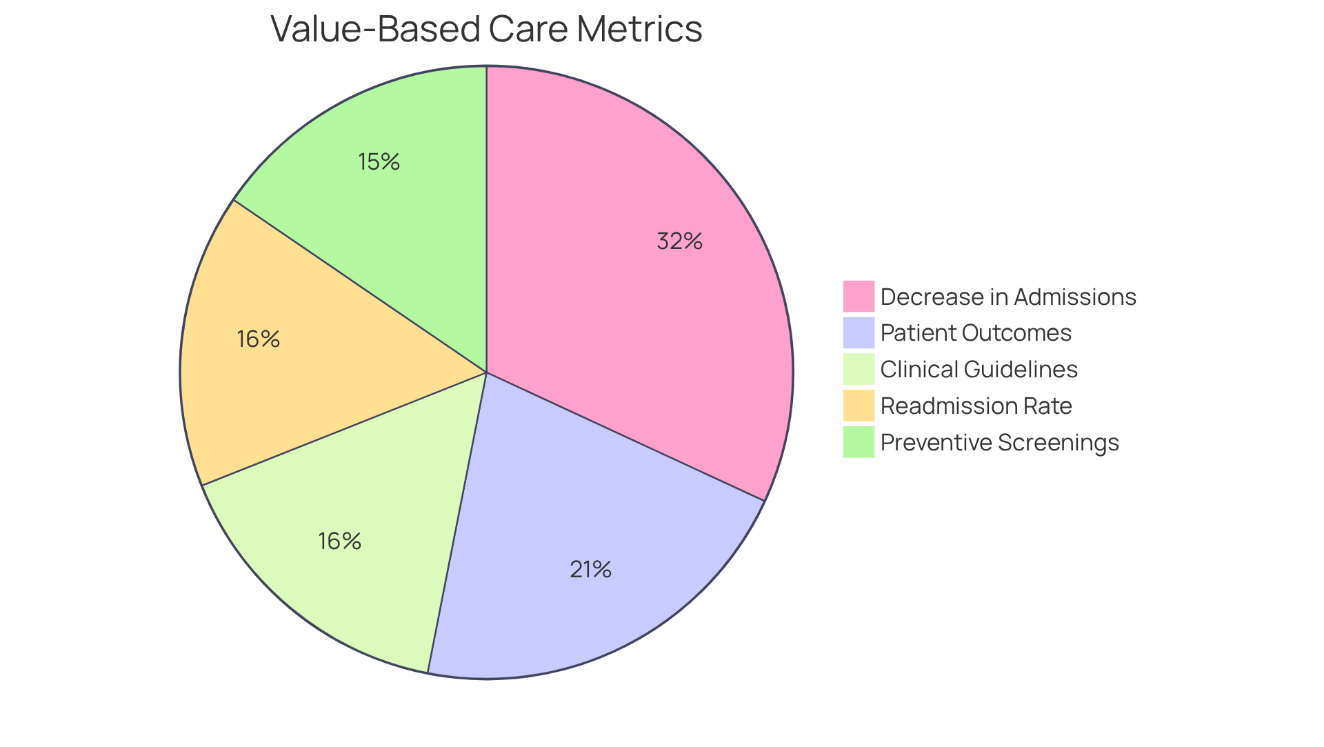 10 Value Based Care Solutions to Enhance Patient Outcomes – Careset.com