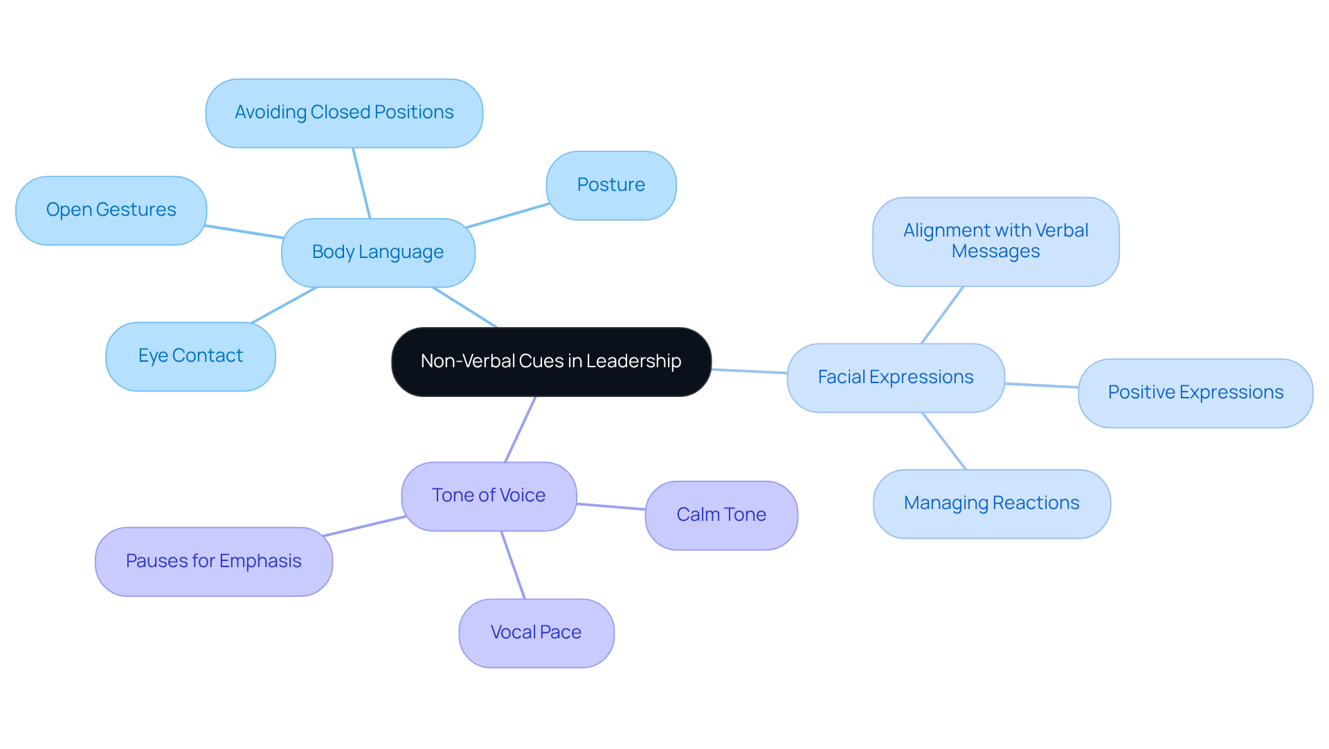 4 Best Practices for Communicating as a Leader in Construction