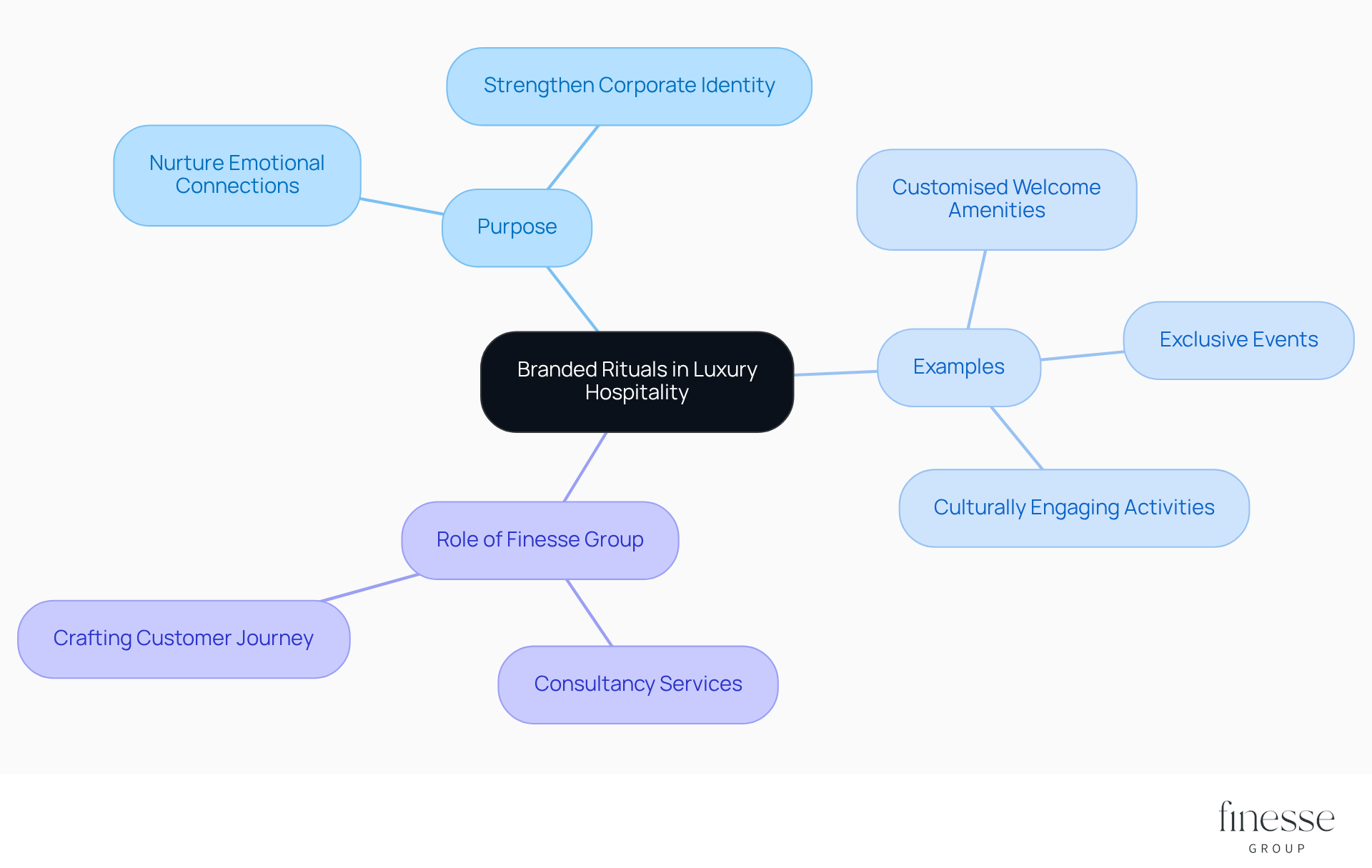 The central node represents the main concept, while the branches highlight key aspects and examples. Each color represents a different category, making it easy to see how they connect to the overall theme. The central node represents the main concept, while the branches highlight key aspects and examples. Each color represents a different category, making it easy to see how they connect to the overall theme.