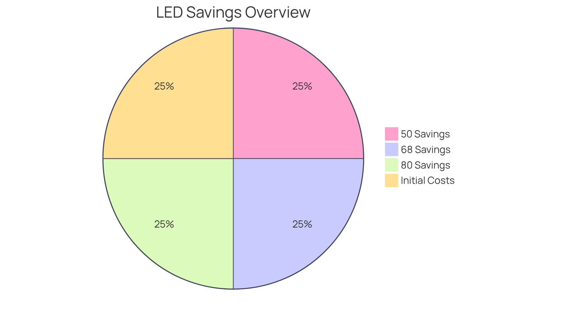 10 Key Insights on Urban Street Lighting for Building Owners