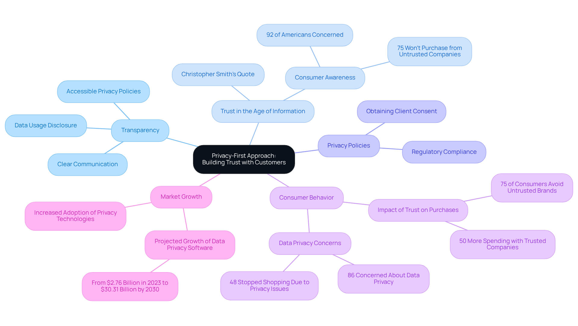 10 Reasons to Choose Secure and Privacy-First CRM Software