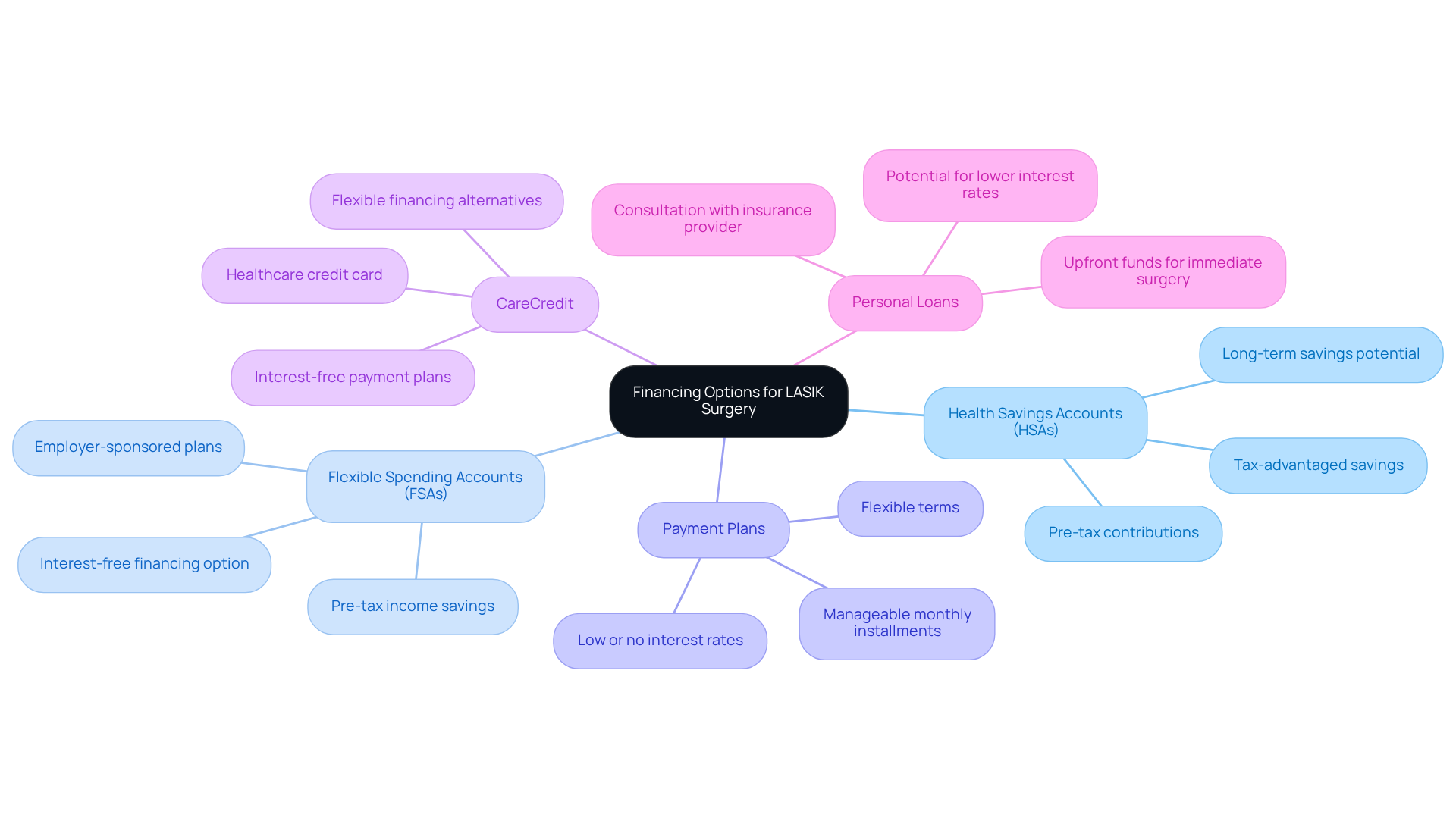 Understand How Much Eye Laser Surgery Costs: A Step-by-Step Guide ...