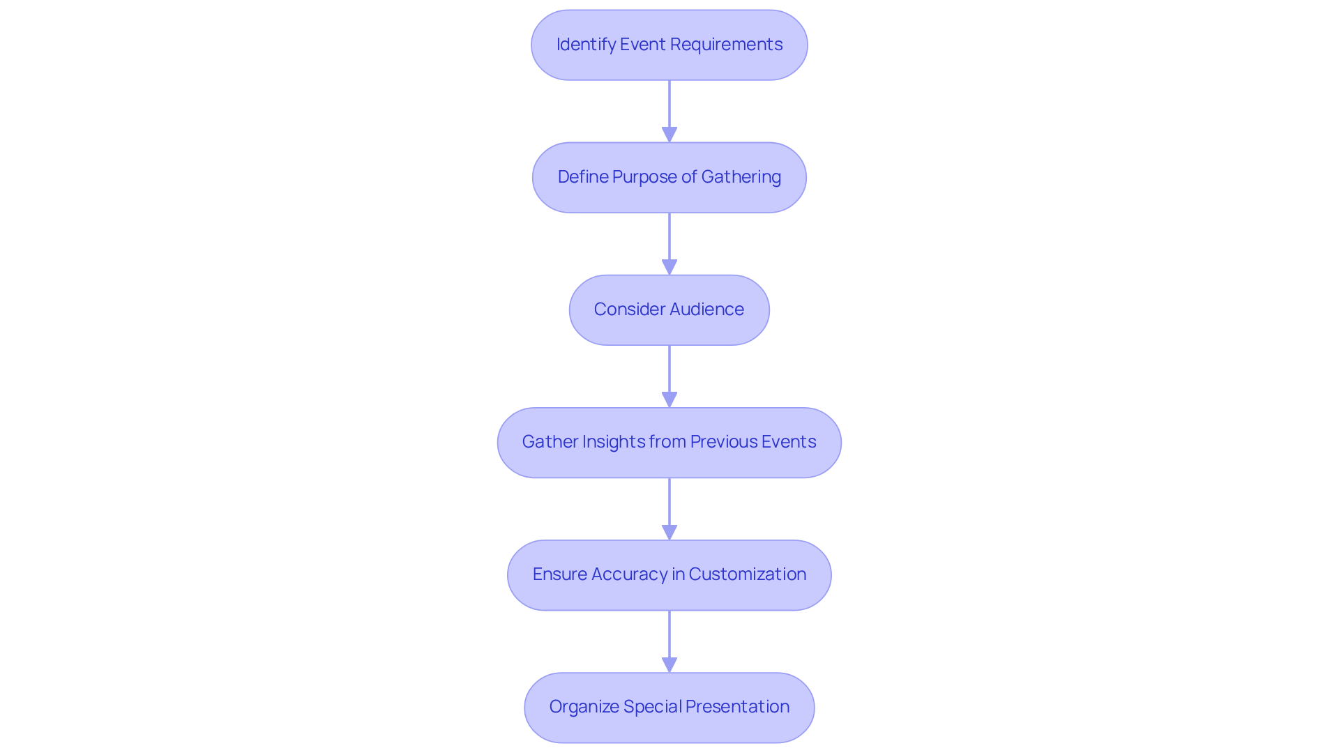 4 Key Practices for Choosing Trophies to Purchase for Events