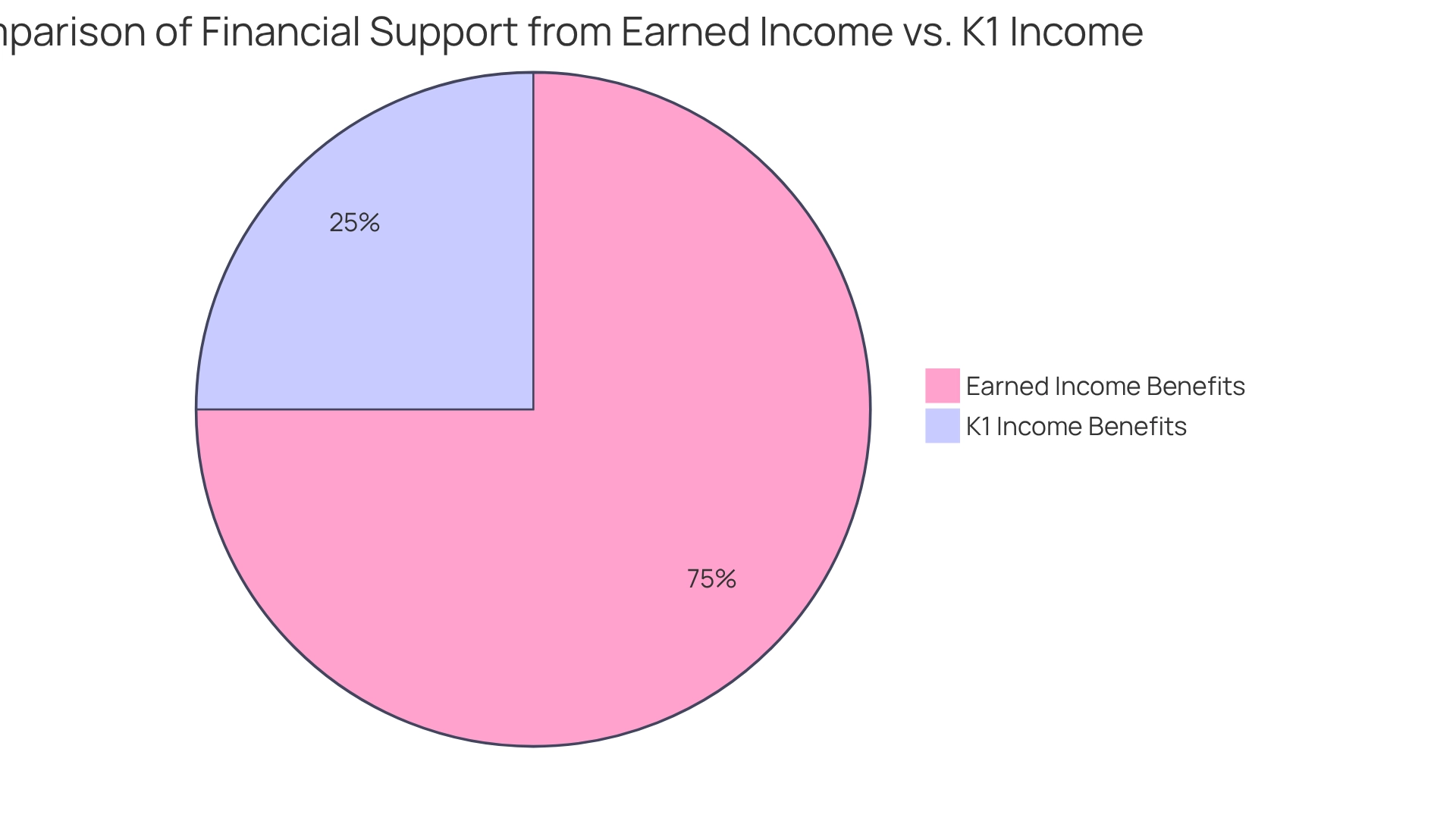 Does K1 Income Count as Earned Income? Key Differences Explained ...
