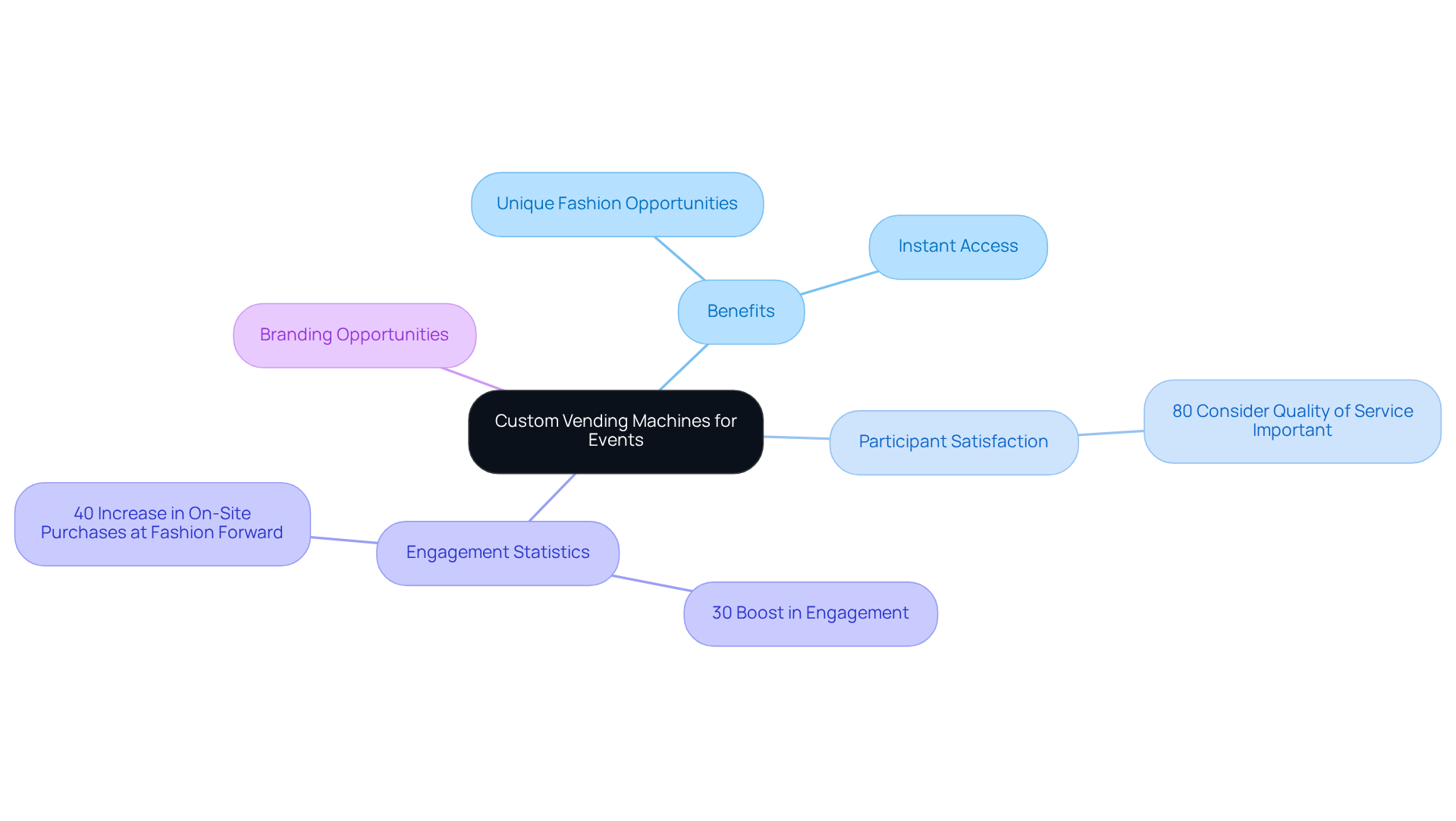 10 Custom Vending Machine Rentals to Elevate Your Events