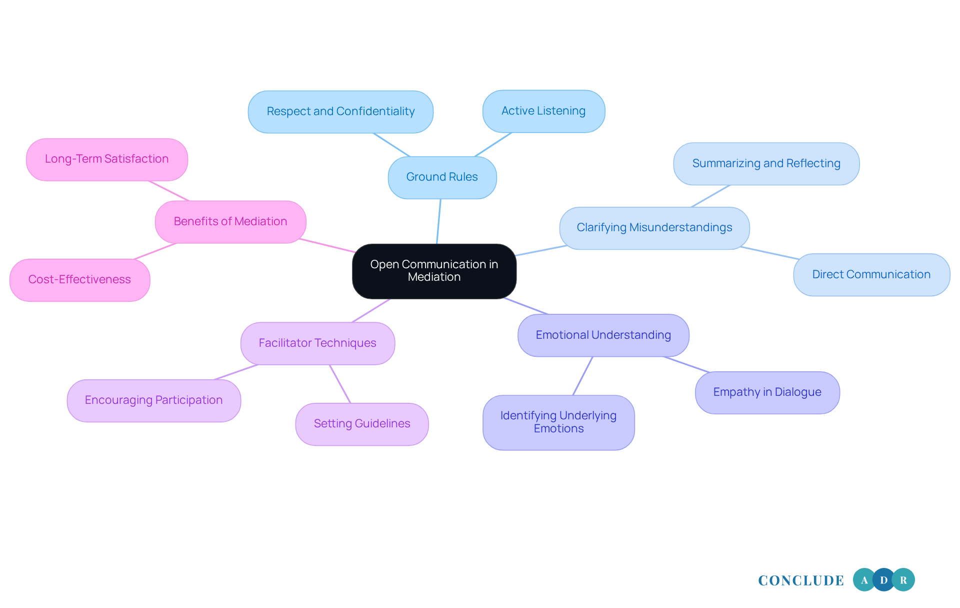 4 Best Practices for San Diego Pay Discrimination Employment Mediation