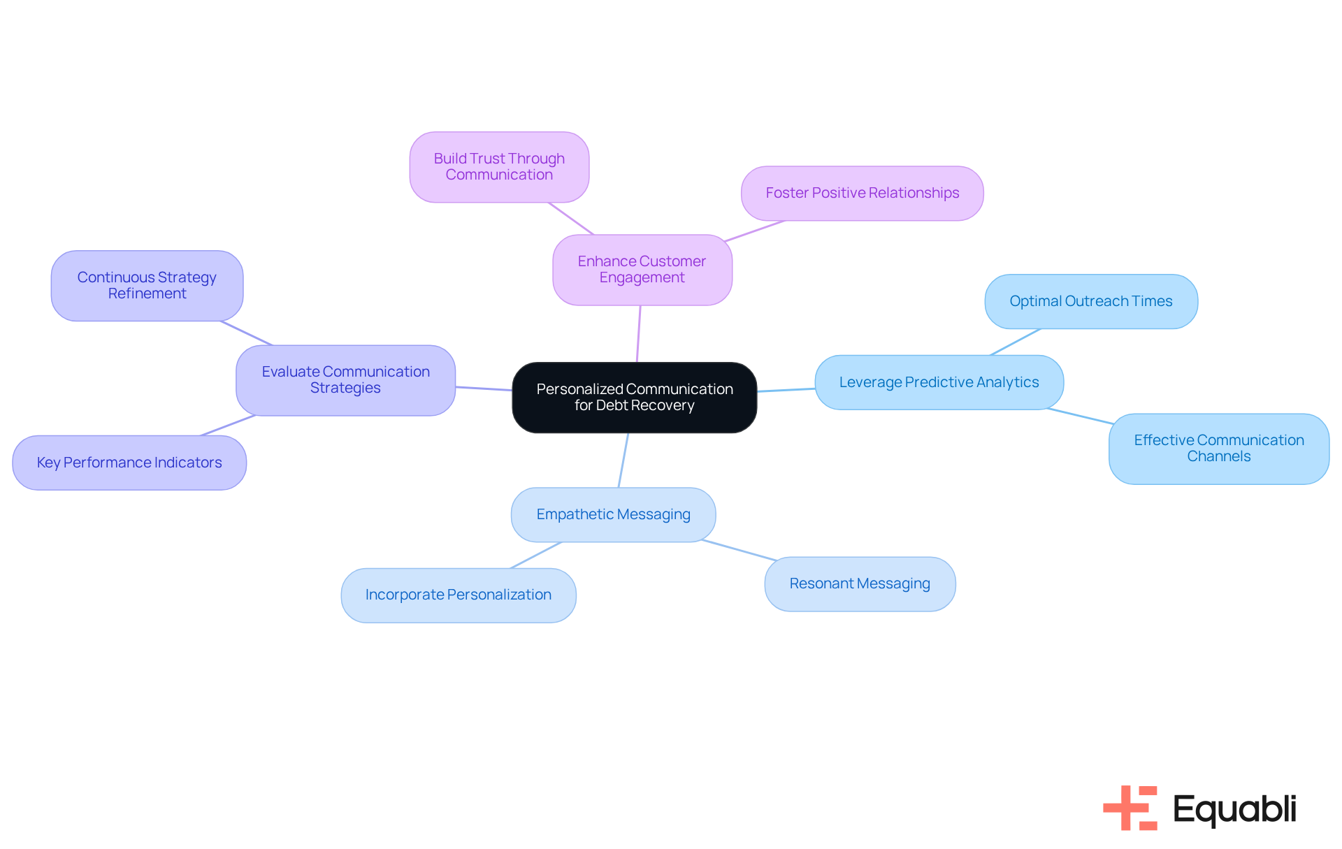 10 Strategies for Optimizing Debt Recovery in Enterprise Portfolios