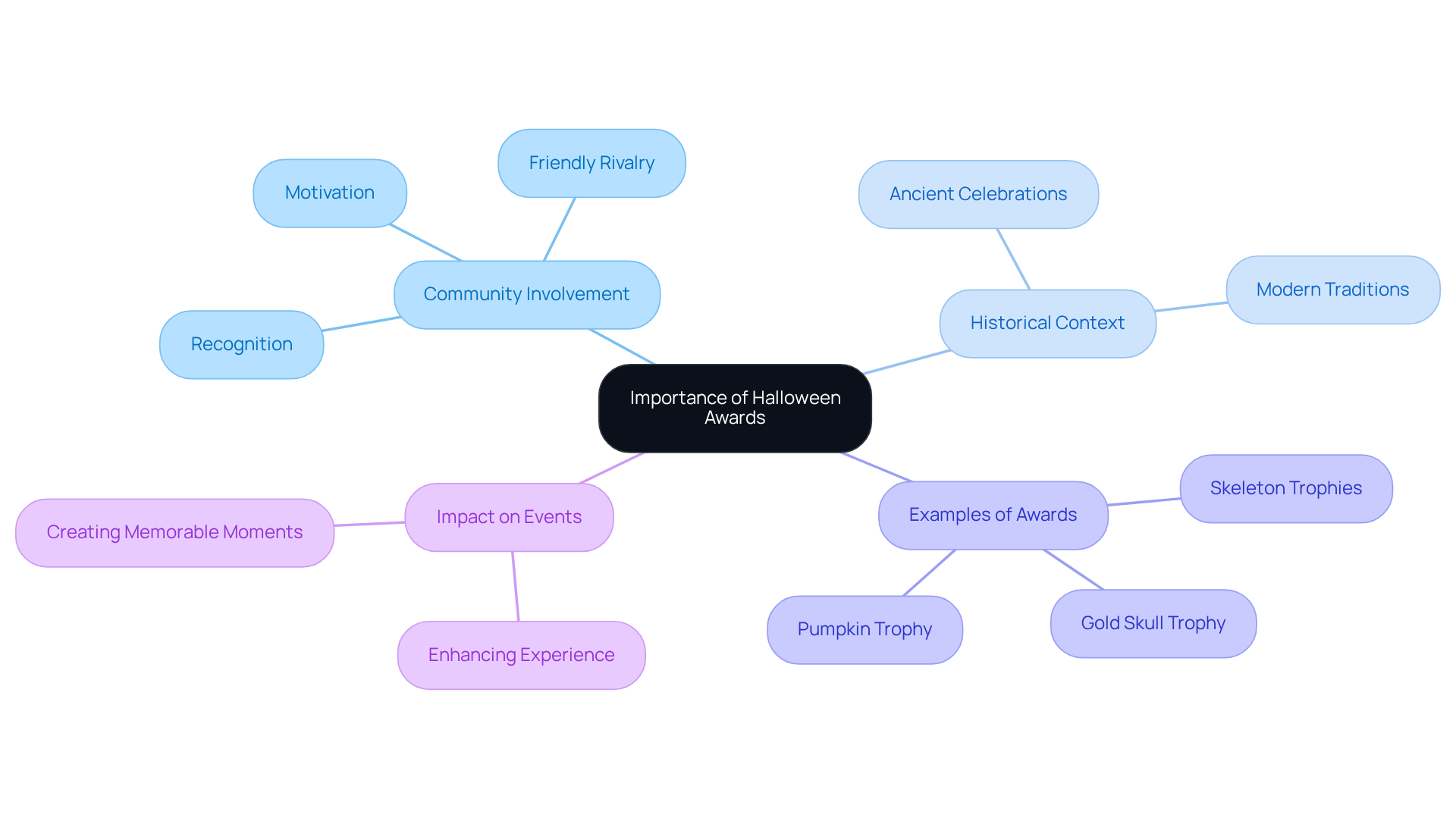 The center shows the main idea about [[[[[[[[[[[[[Halloween awards](https://blog.trophydeals.com/p/7364fb37-8b06-45f9-8689-b2601ffeabe4/)](https://blog.trophydeals.com/p/7364fb37-8b06-45f9-8689-b2601ffeabe4/)](https://blog.trophydeals.com/p/7364fb37-8b06-45f9-8689-b2601ffeabe4/)](https://blog.trophydeals.com/p/7364fb37-8b06-45f9-8689-b2601ffeabe4/)](https://blog.trophydeals.com/p/7364fb37-8b06-45f9-8689-b2601ffeabe4/)](https://blog.trophydeals.com/p/7364fb37-8b06-45f9-8689-b2601ffeabe4/)](https://blog.trophydeals.com/p/7364fb37-8b06-45f9-8689-b2601ffeabe4/)](https://blog.trophydeals.com/p/7364fb37-8b06-45f9-8689-b2601ffeabe4/)](https://blog.trophydeals.com/p/7364fb37-8b06-45f9-8689-b2601ffeabe4/)](https://blog.trophydeals.com/p/7364fb37-8b06-45f9-8689-b2601ffeabe4/)](https://blog.trophydeals.com/p/7364fb37-8b06-45f9-8689-b2601ffeabe4/)](https://blog.trophydeals.com/p/7364fb37-8b06-45f9-8689-b2601ffeabe4/)](https://blog.trophydeals.com/p/7364fb37-8b06-45f9-8689-b2601ffeabe4/), and the branches illustrate how they contribute to community spirit, history, and event enjoyment. Each branch highlights a different aspect, making it easy to understand the overall significance.