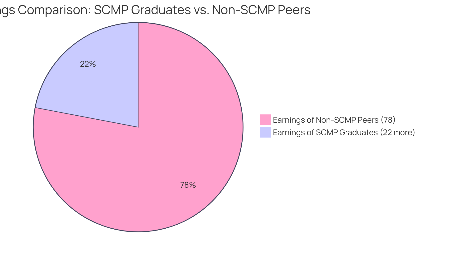 9 Essential Supply Chain Logistics Certifications for Career Growth ...