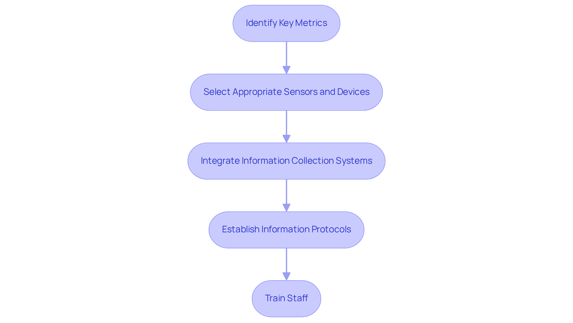 5 Steps to Leverage Real-Time Insights for Production Quality