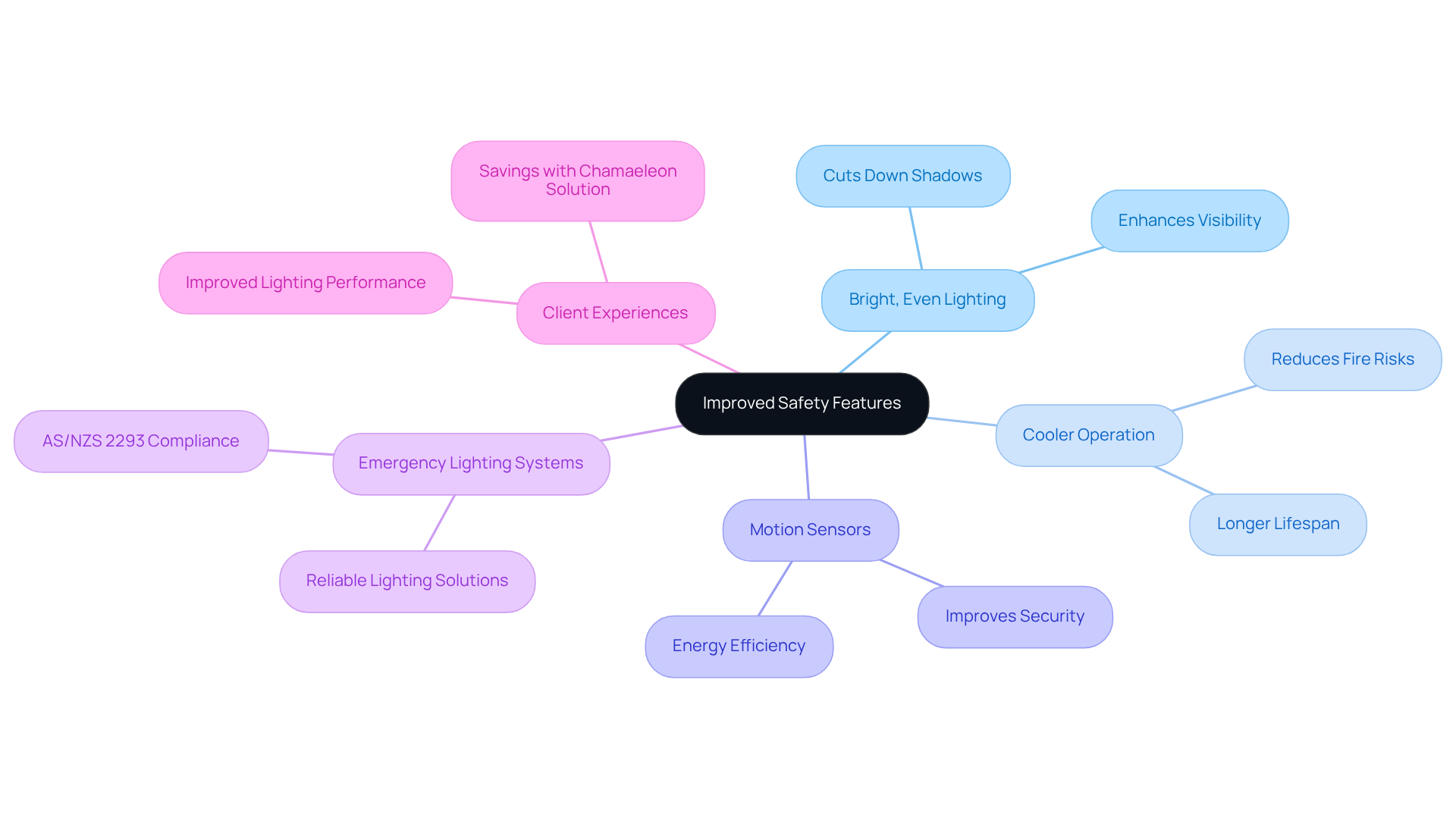 10 Benefits of LED Downlight Recessed Lighting for Building Owners