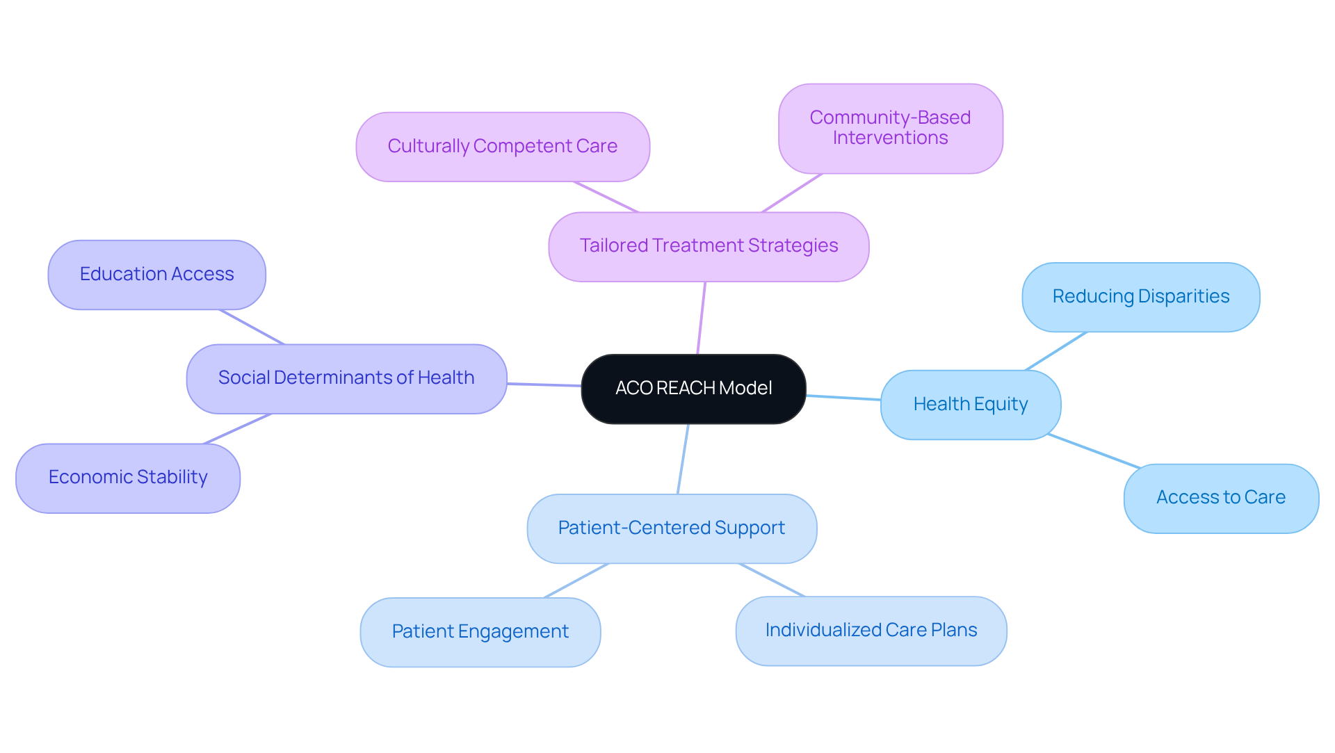 10 ACO Examples Transforming Patient Care and Coordination – Careset.com