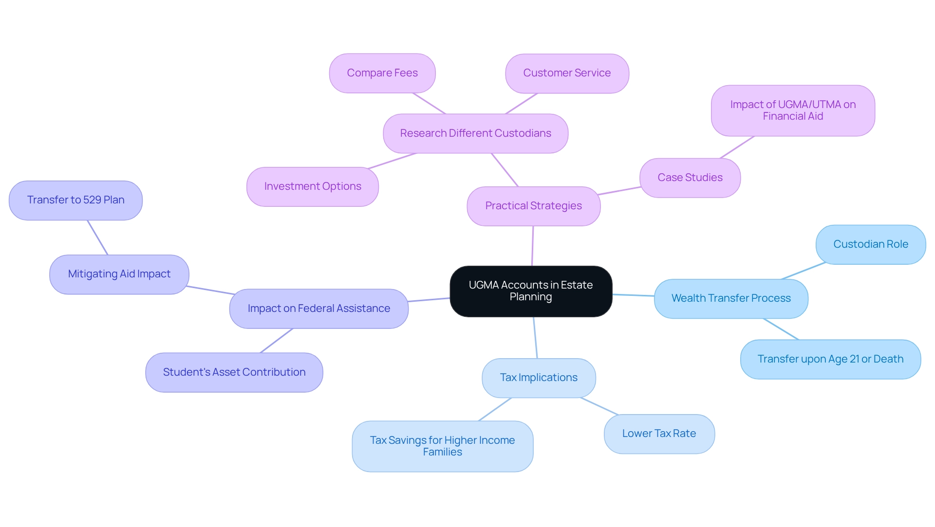 10 Essential UGMA Limits Every Parent Must Understand - Bright Advisers