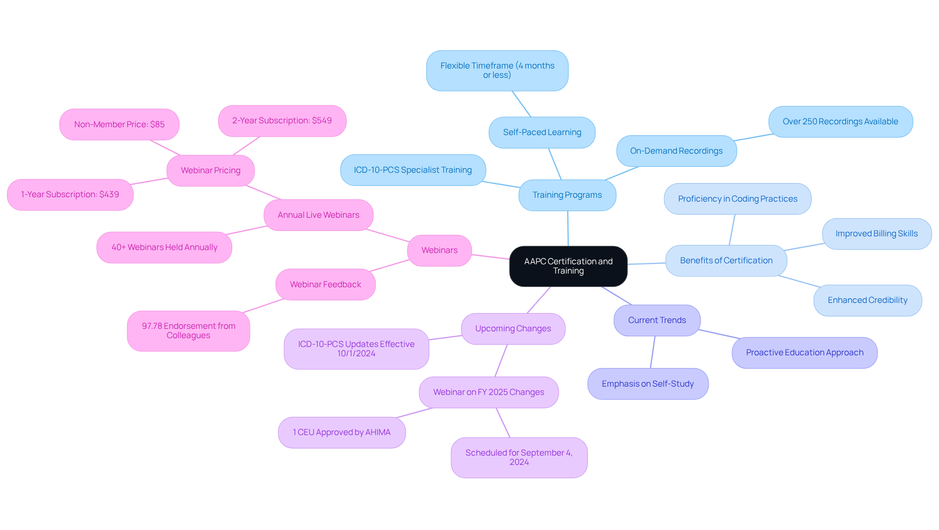 10 Essential Examples of ICD 10 PCS Codes for Healthcare Professionals ...