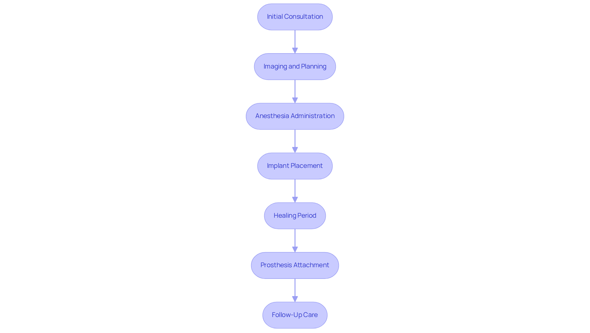 Master Full Jaw Replacement: Steps, Recovery, and Risks Explained ...