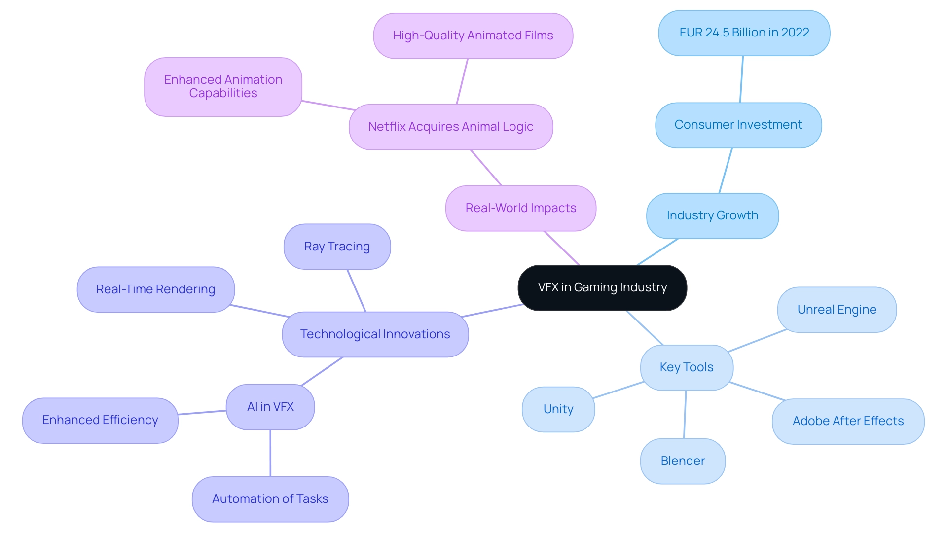 What Is VFX in Games? A Comprehensive Overview of Visual Effects ...