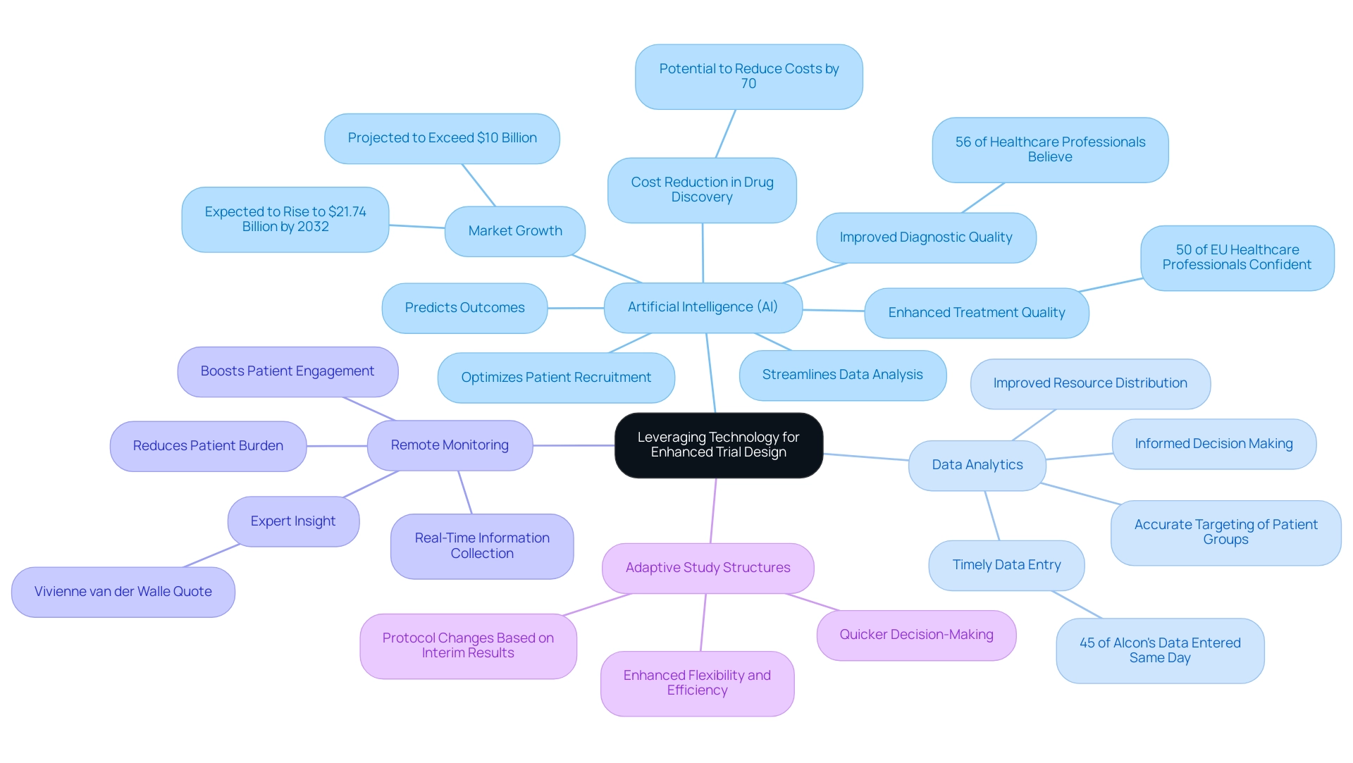 Trial Design Optimization for Medtech: A Step-by-Step Guide