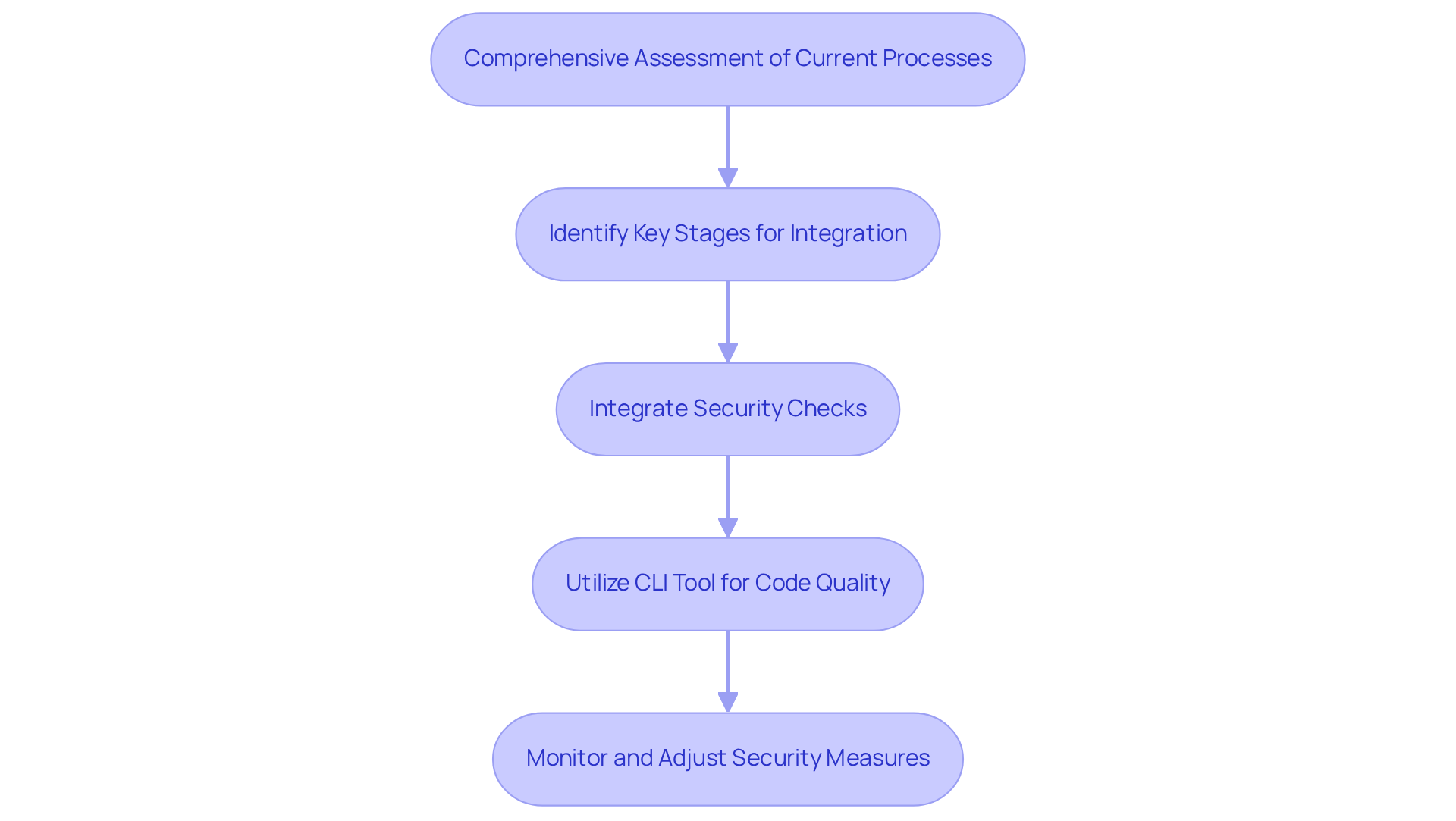 10 Benefits of an Automated CI/CD Pipeline for Efficiency Enthusiasts