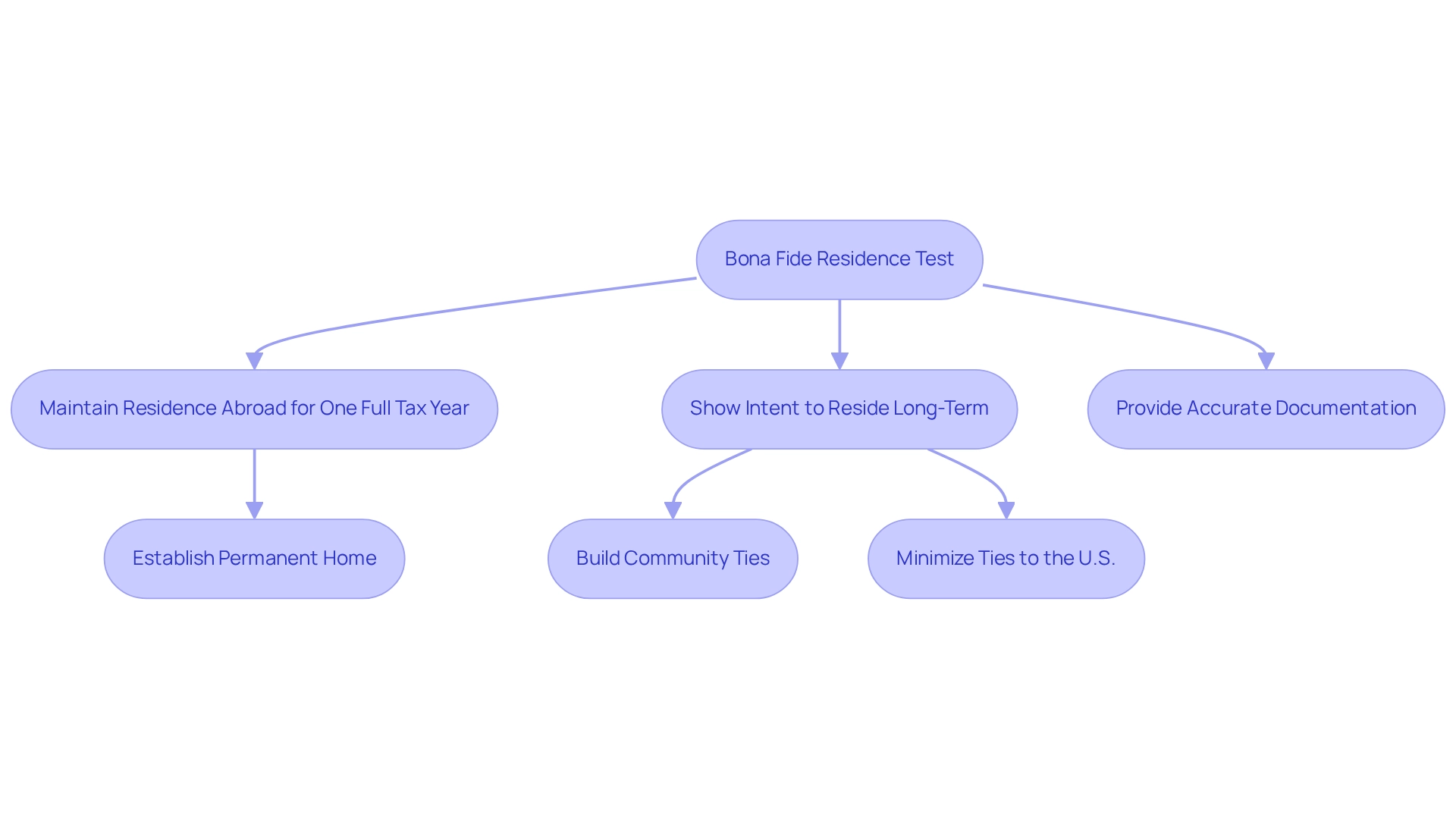 7 Key Insights on the Foreign Earned Income Exclusion Limit for 2024 ...