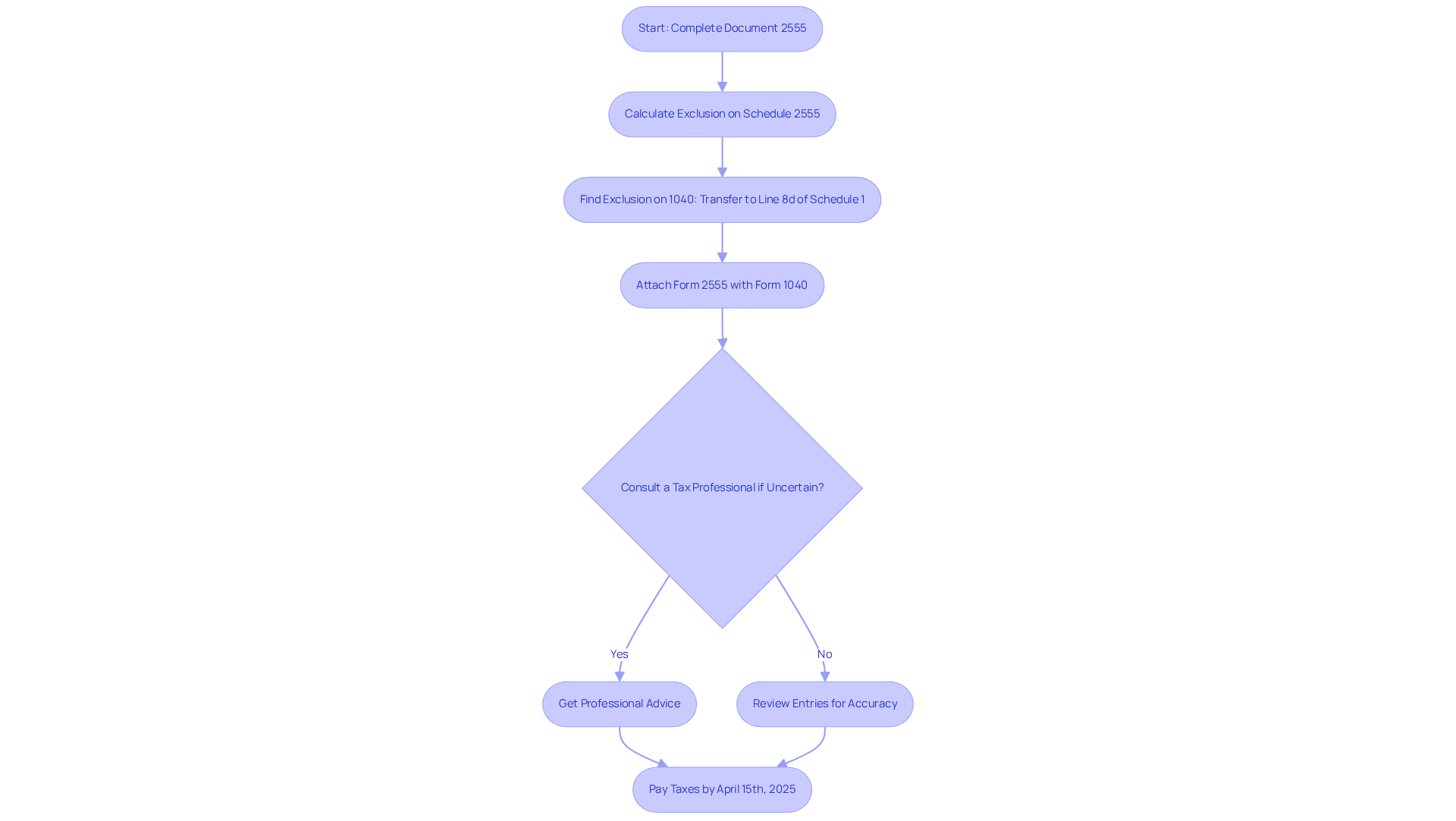 Where to Find Foreign Earned Income Exclusion on 1040: A Step-by-Step ...