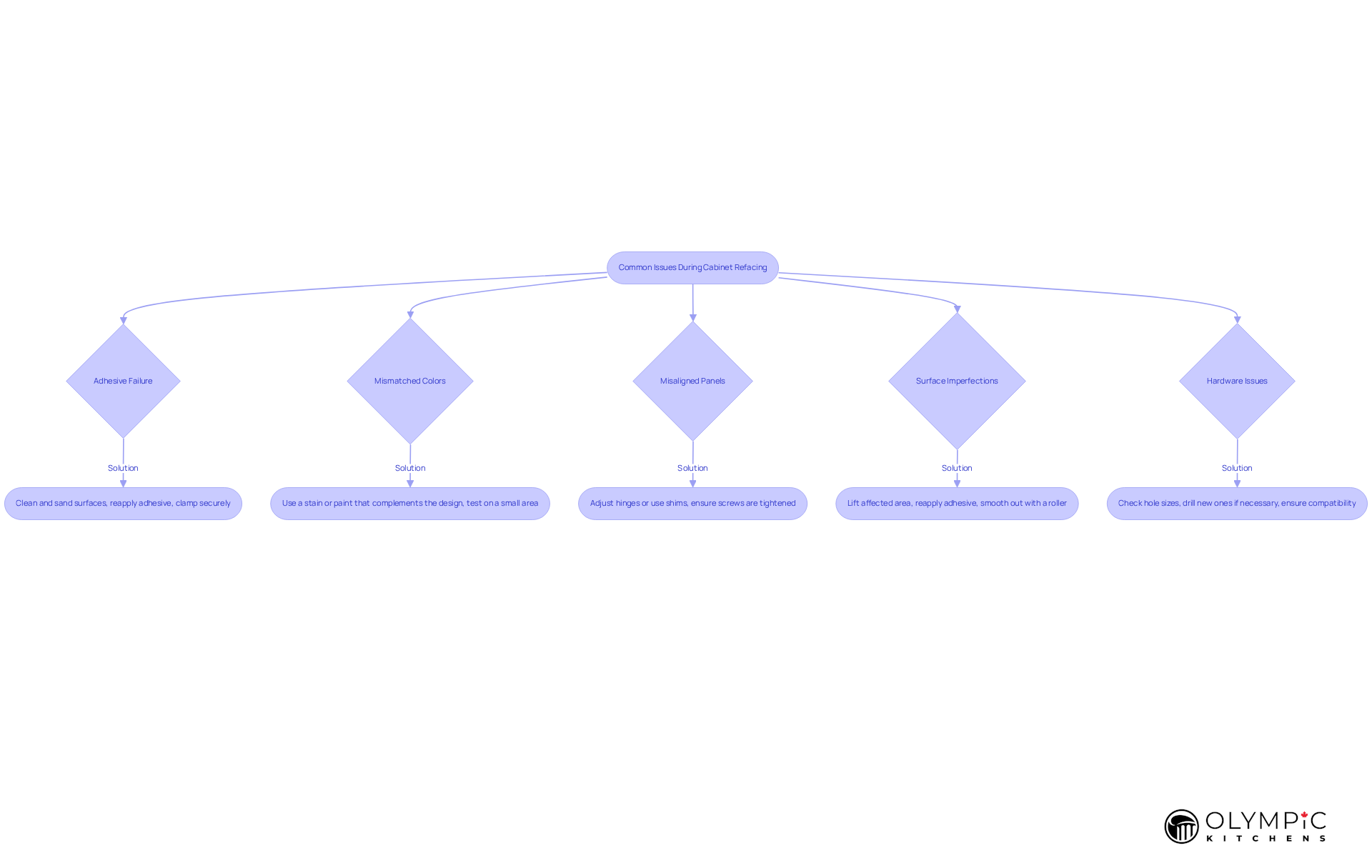 Master Refacing Kitchen Cabinet Doors: A Step-by-Step Guide - Custom ...