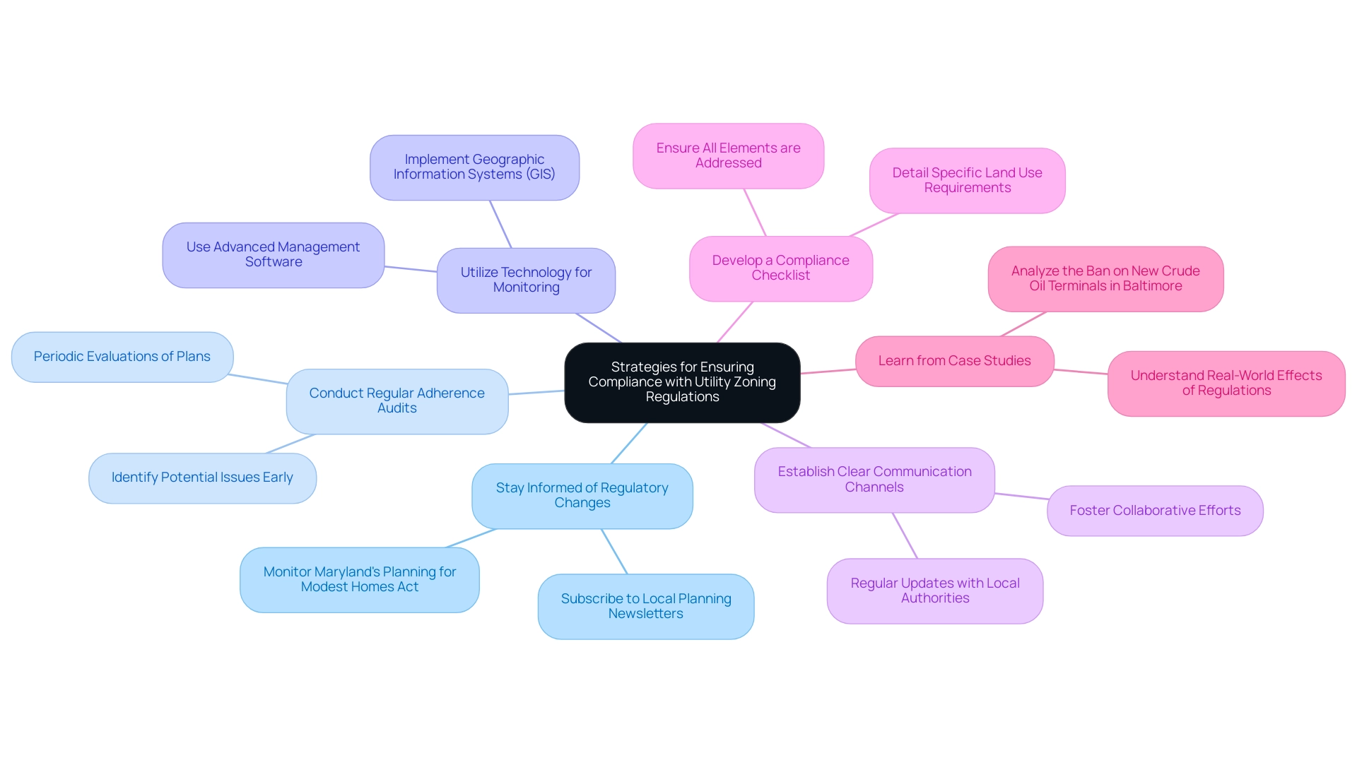 Understanding Utility Zoning Compliance: An In-Depth Tutorial for Developers