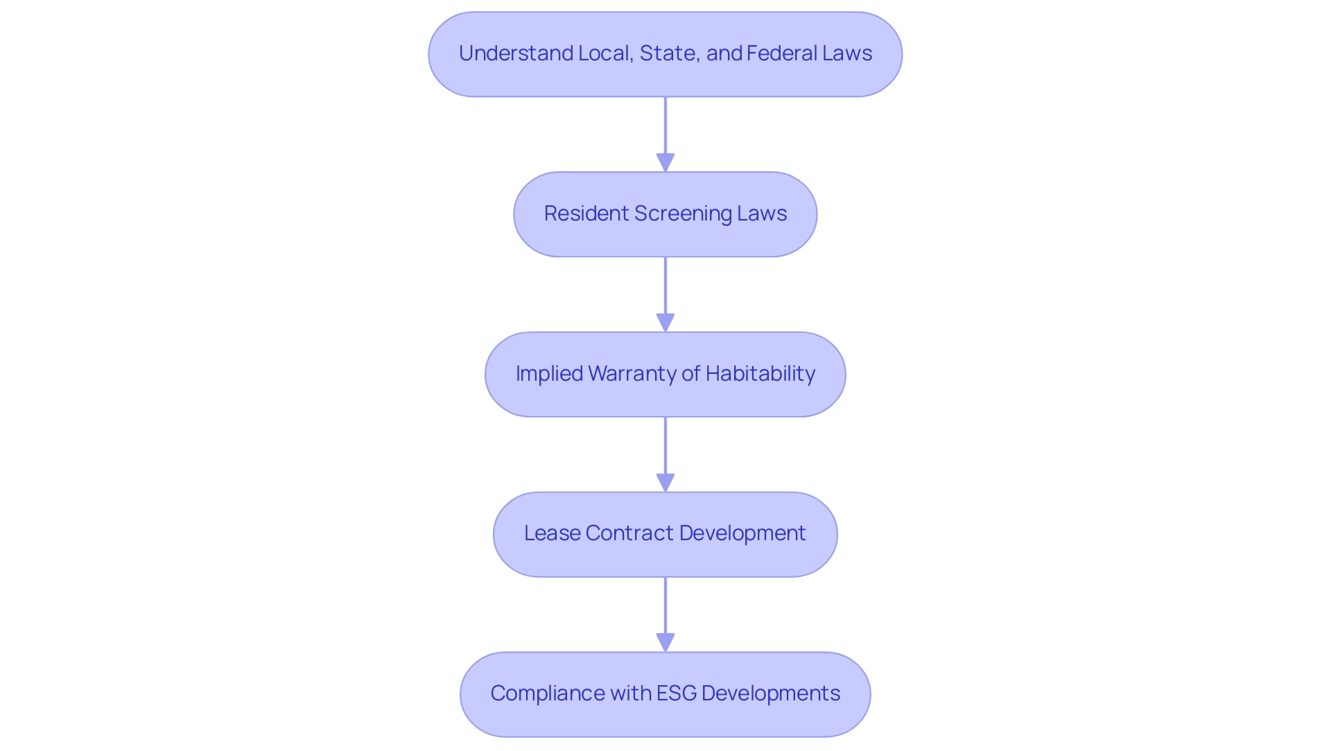 What Are Commercial Property Management Duties and Responsibilities? A ...