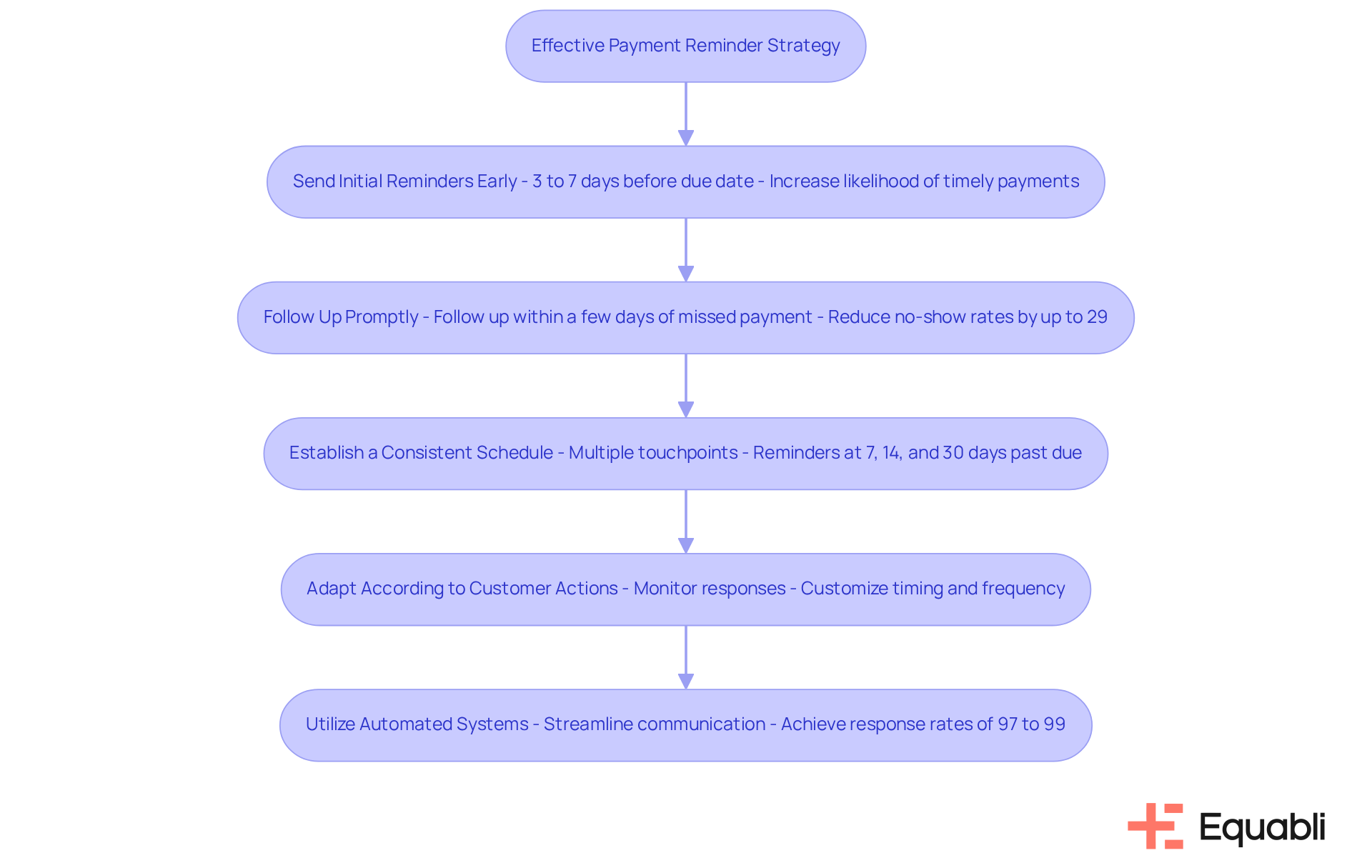 10 Payment Reminder Letter Optimization Strategies for Corporate Credit Management