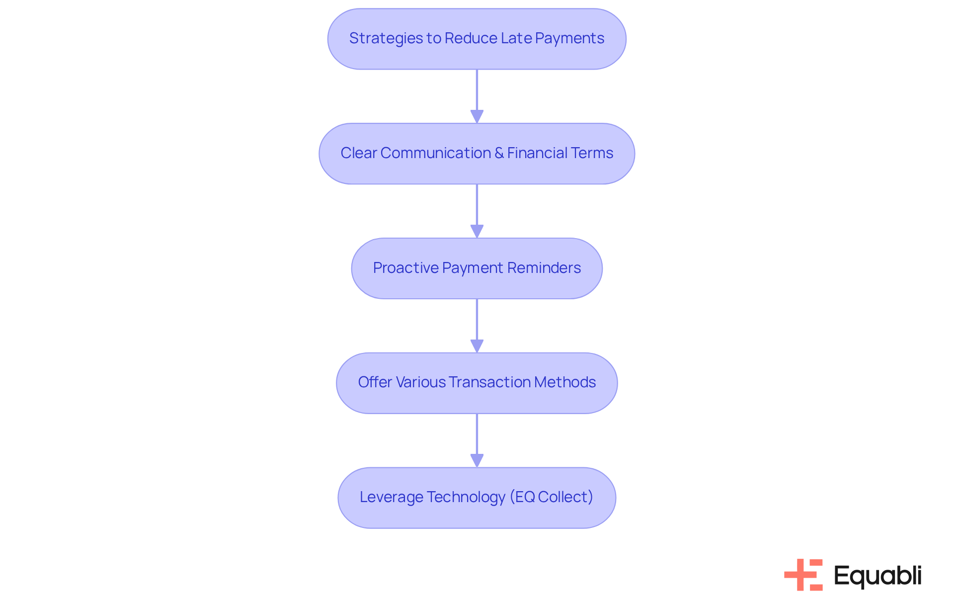 10 Payment Overdue Reminder Letter Strategies for Credit Risk Management
