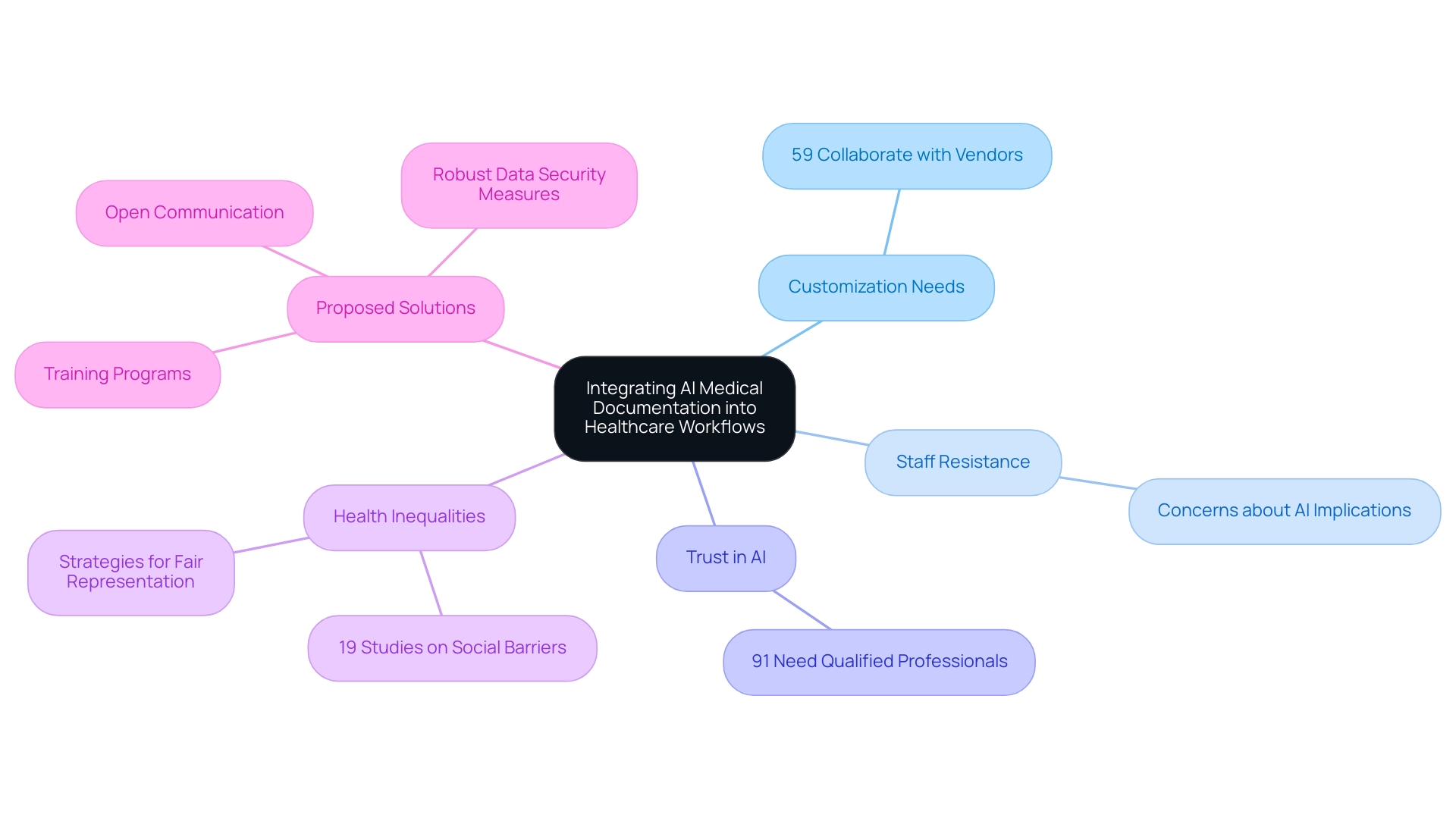 What Is AI Medical Documentation? Understanding Its Role in Modern Healthcare