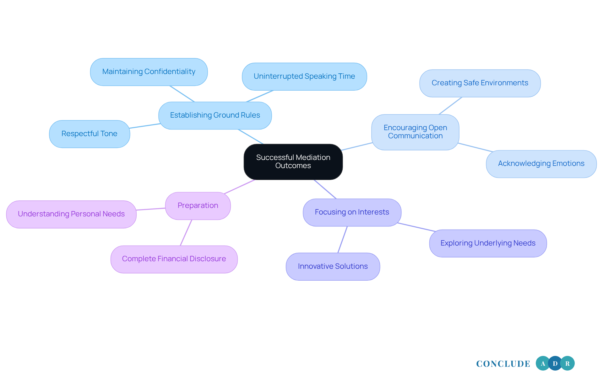 Master Workplace Mediation: Best Practices for Contract Disputes in Victorville