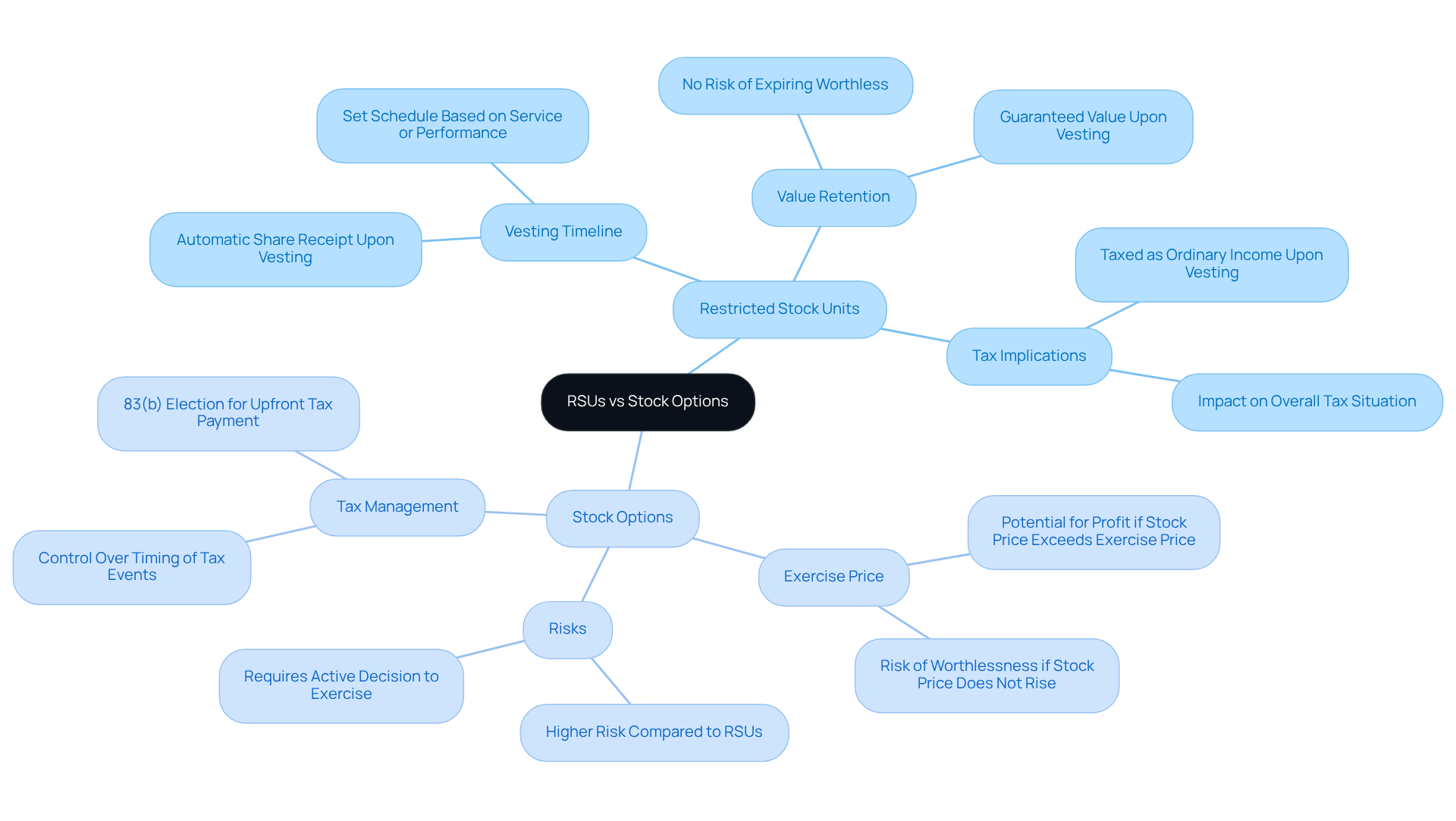 What Does RSU Stand for in Finance? Understanding Restricted Stock ...