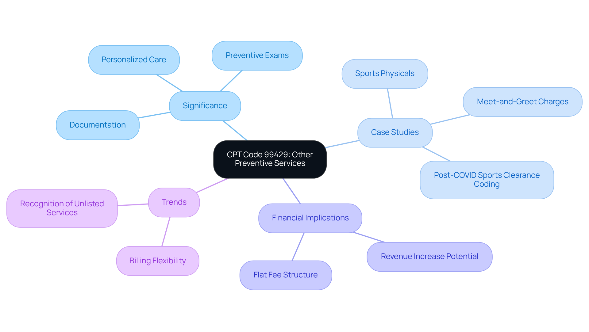 10 Essential CPT Codes for Preventive Exams You Must Know – Careset.com