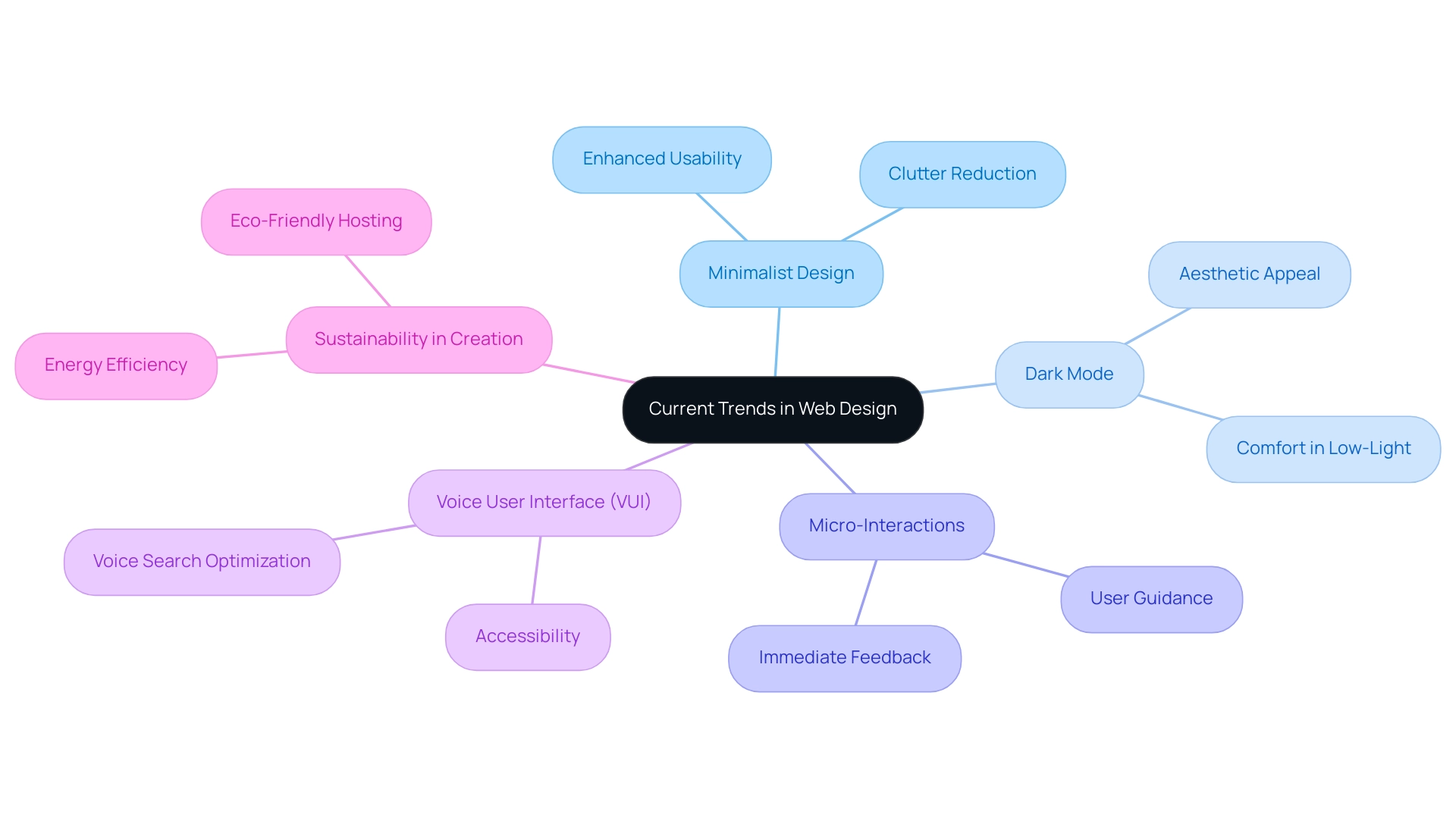 How to Design a Website: A Step-by-Step Guide to Effective Web Design