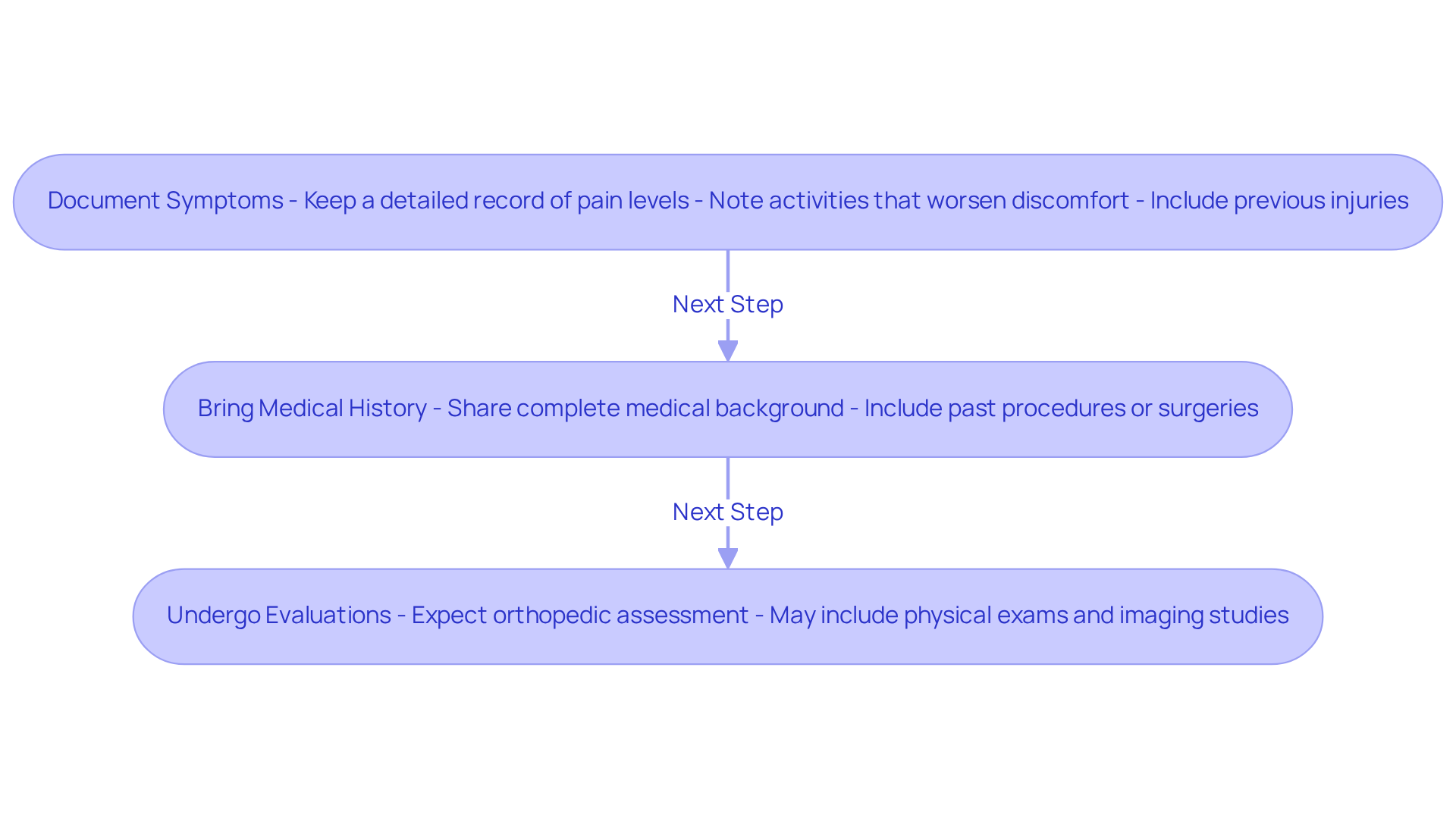 How to Treat a Sore Knee: Steps for Active Professionals | RegenCore Method