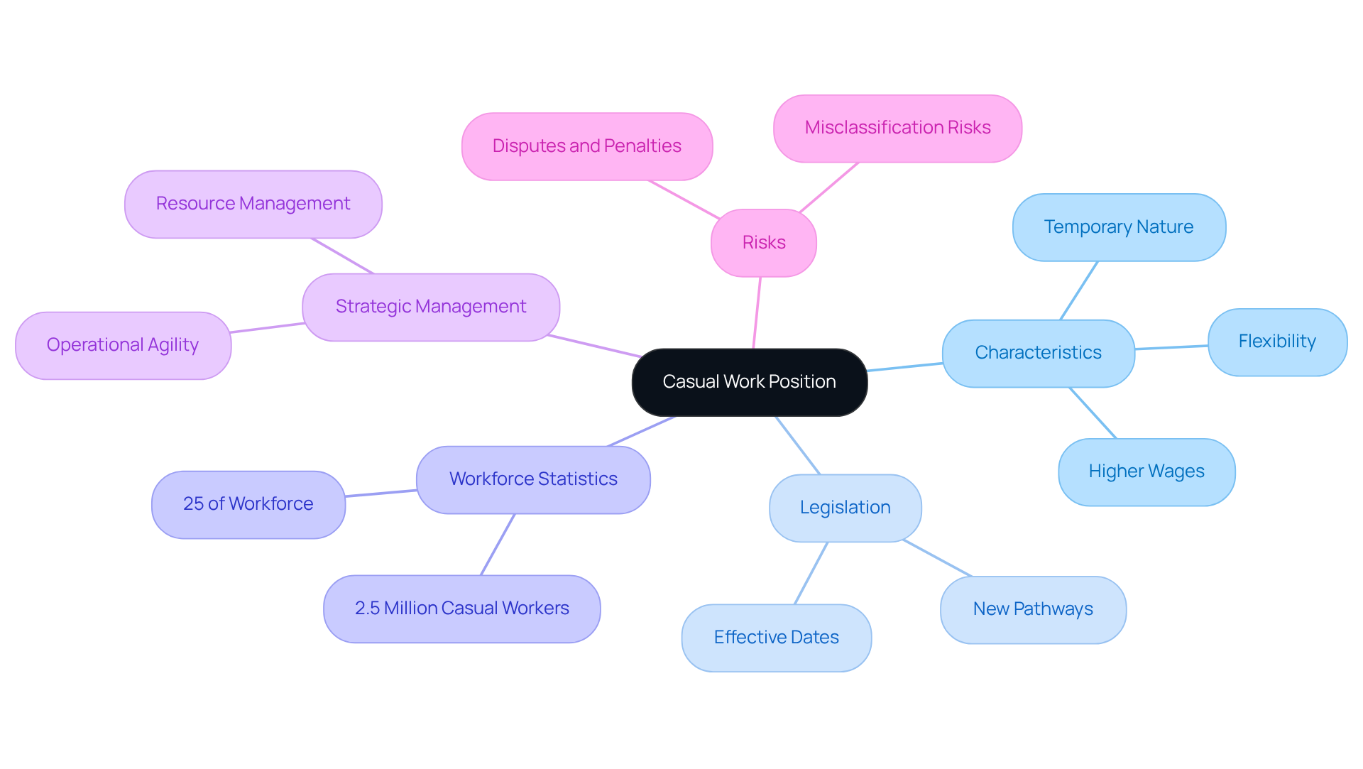 Start at the center with the main idea of [[[[[[[[[[[[[casual work position](https://cyclus.com.au/10-reasons-to-hire-a-casual-event-crew-for-your-next-event/)](https://cyclus.com.au/10-reasons-to-hire-a-casual-event-crew-for-your-next-event/)](https://cyclus.com.au/10-reasons-to-hire-a-casual-event-crew-for-your-next-event/)](https://cyclus.com.au/10-reasons-to-hire-a-casual-event-crew-for-your-next-event/)](https://cyclus.com.au/10-reasons-to-hire-a-casual-event-crew-for-your-next-event/)](https://cyclus.com.au/10-reasons-to-hire-a-casual-event-crew-for-your-next-event/)](https://cyclus.com.au/10-reasons-to-hire-a-casual-event-crew-for-your-next-event/)](https://cyclus.com.au/10-reasons-to-hire-a-casual-event-crew-for-your-next-event/)](https://cyclus.com.au/10-reasons-to-hire-a-casual-event-crew-for-your-next-event/)](https://cyclus.com.au/10-reasons-to-hire-a-casual-event-crew-for-your-next-event/)](https://cyclus.com.au/10-reasons-to-hire-a-casual-event-crew-for-your-next-event/)](https://cyclus.com.au/10-reasons-to-hire-a-casual-event-crew-for-your-next-event/)](https://cyclus.com.au/10-reasons-to-hire-a-casual-event-crew-for-your-next-event/)s, then explore the branches to see characteristics, legislative impacts, and management strategies. Each branch represents a different aspect of casual work, helping you understand how they connect.