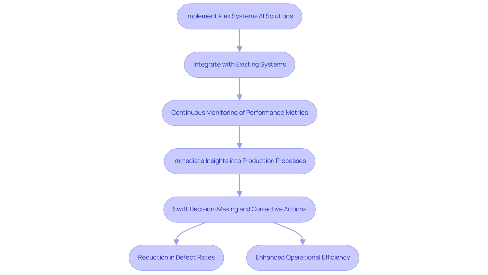 10 AI-Driven Quality Control Solutions for Production Efficiency