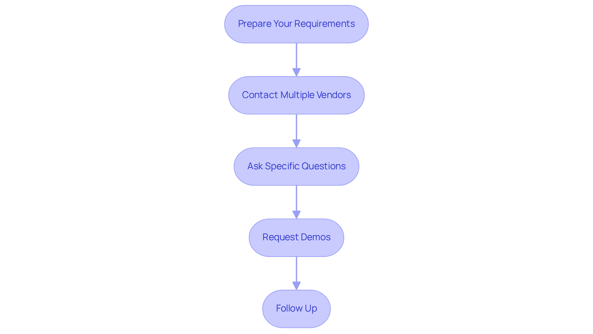 Get Pricing for Title Reporting Software: A Step-by-Step Approach