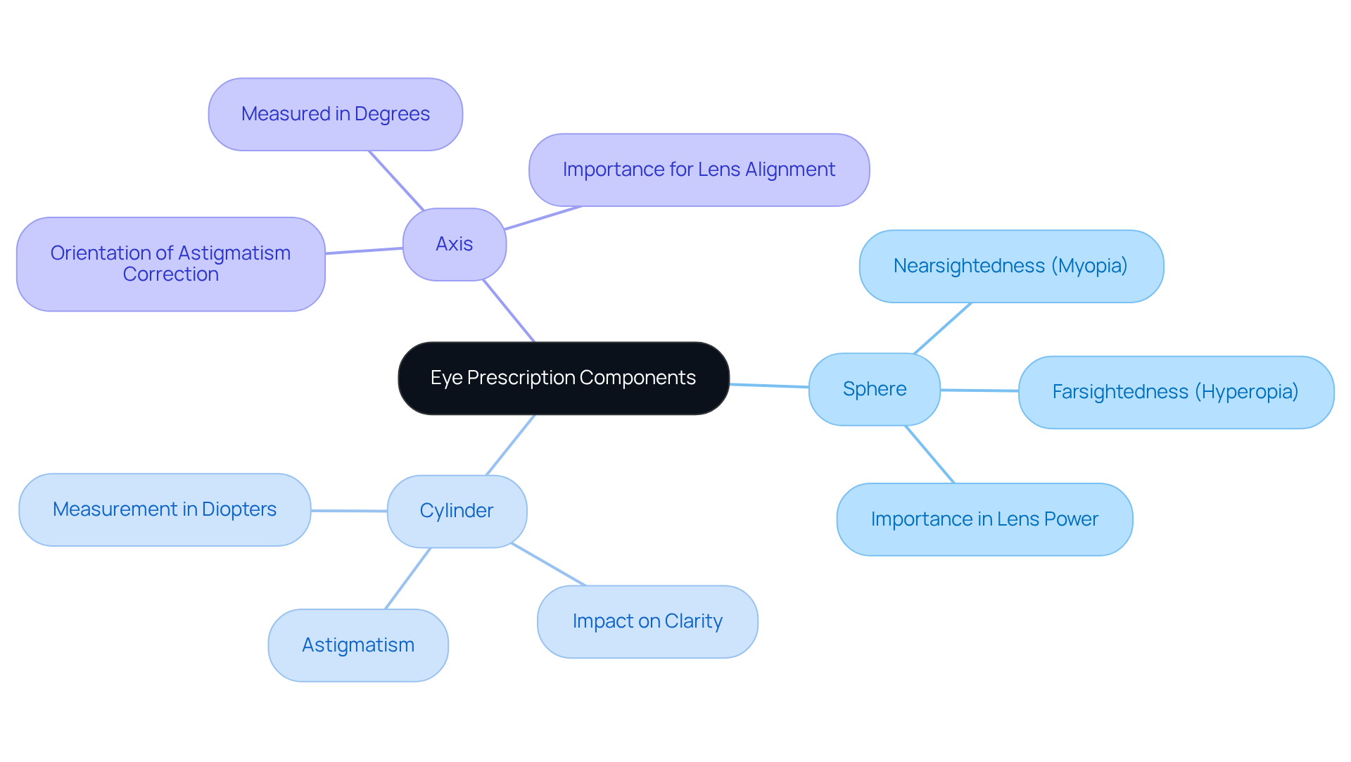Understanding OD and OS: Which Eye Is Which in Your Prescription ...