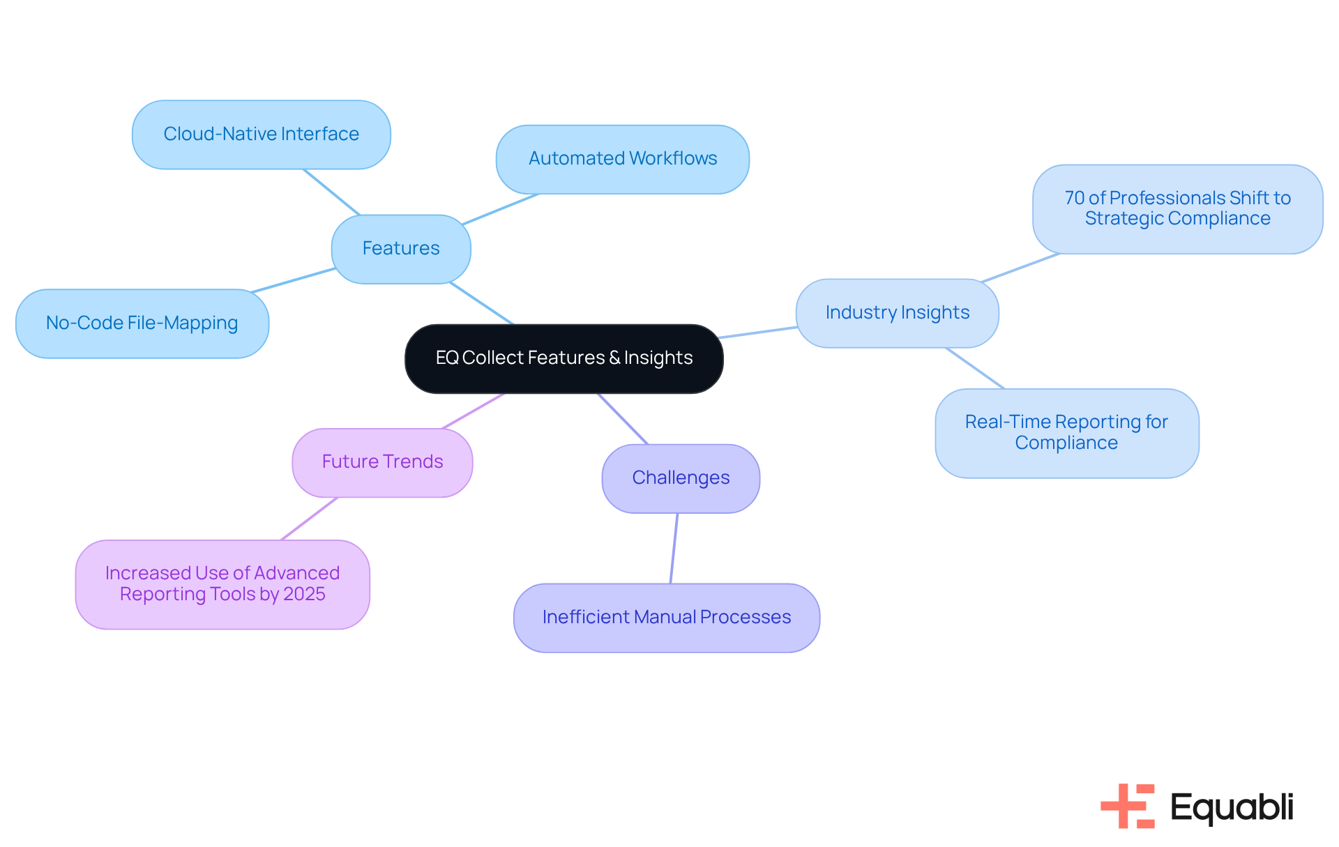 10 FDCPA Compliance Management Solutions for Financial Institutions