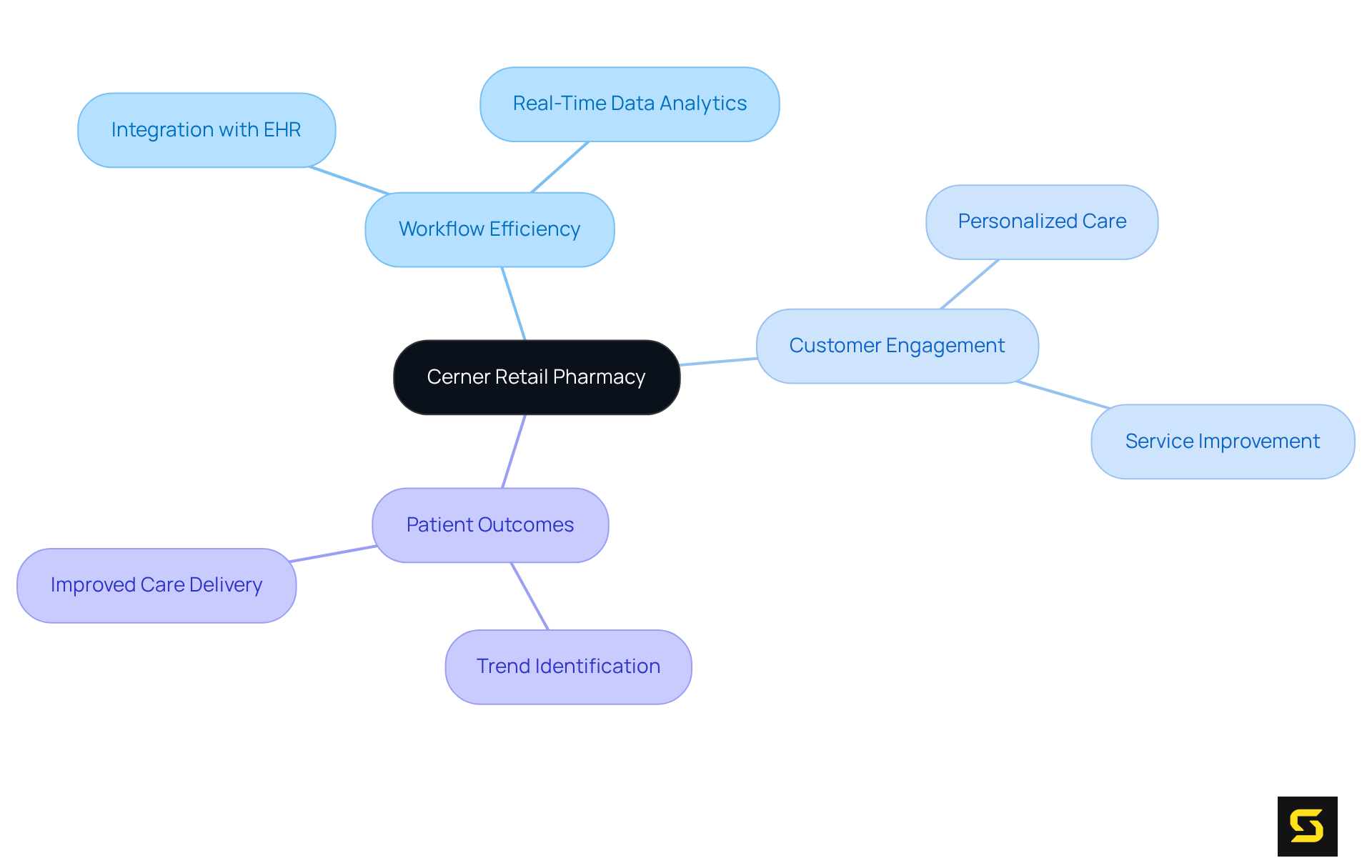 10 Pharmacy Software Solutions to Boost Your Operations