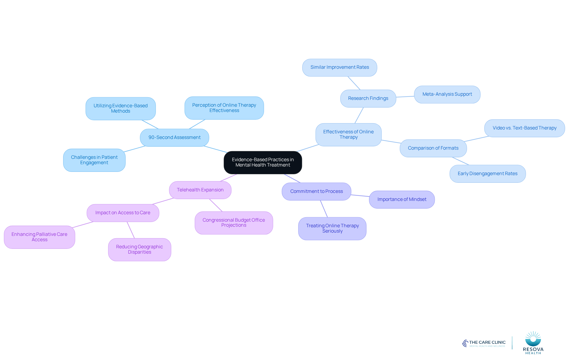 The central node represents the main topic, while the branches show related areas of focus. Each sub-branch provides specific insights or questions, helping you understand how they connect to the overall theme. The central node represents the main topic, while the branches show related areas of focus. Each sub-branch provides specific insights or questions, helping you understand how they connect to the overall theme.